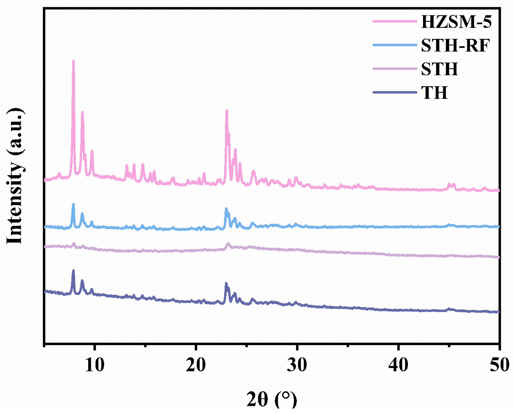Plasma-Activated Solid Superacid Catalysts: Boosting Phenylalanine ...