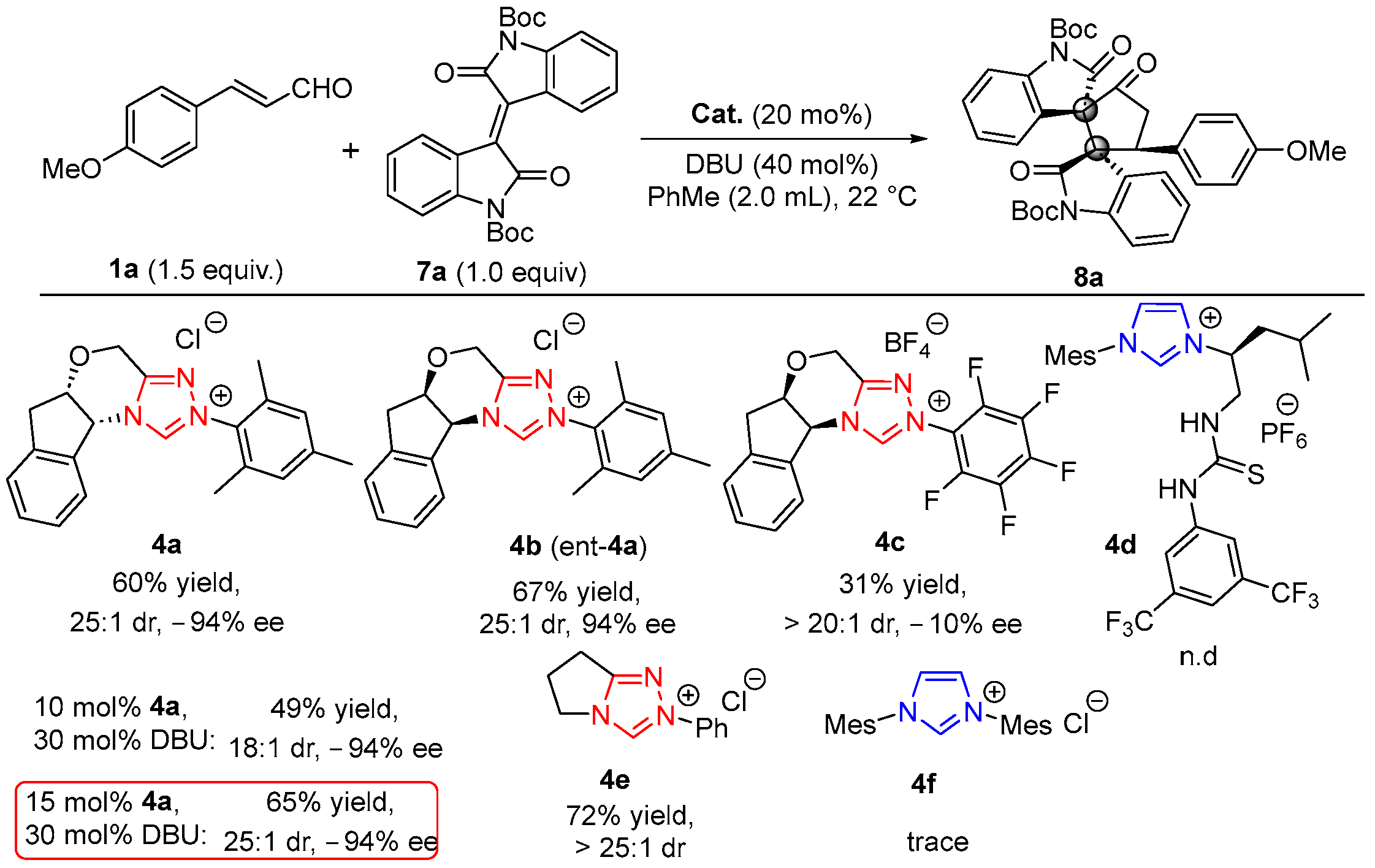 N-Heterocyclic Carbene-Catalyzed Generation of Homoenolates: Efficient ...