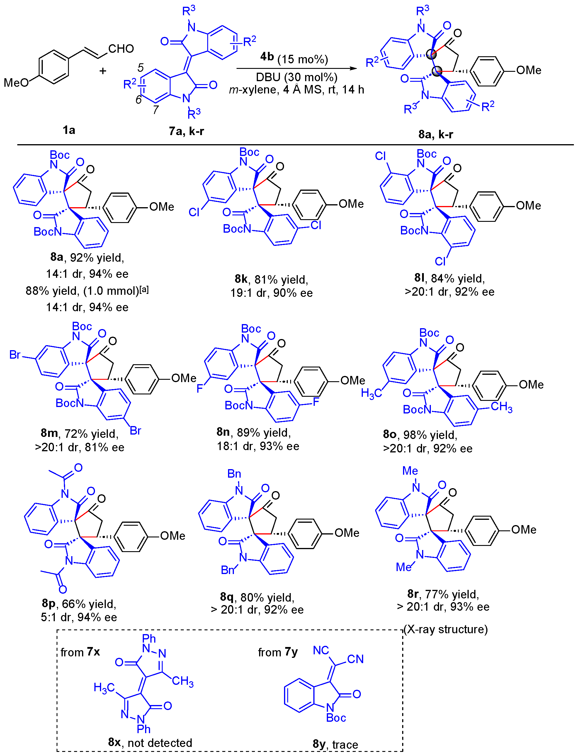 N-Heterocyclic Carbene-Catalyzed Generation of Homoenolates: Efficient ...