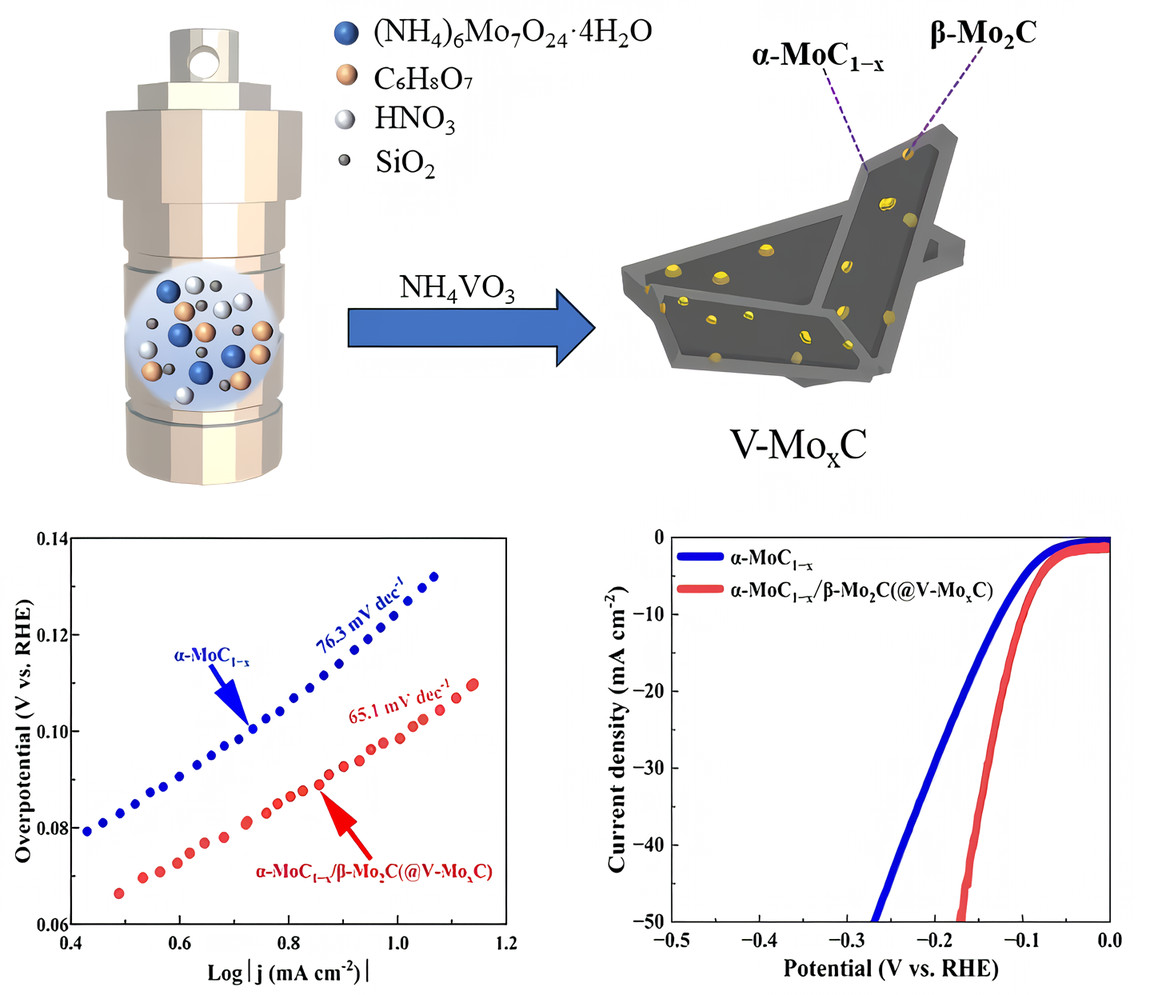 Phase Engineering of Molybdenum Carbide via Vanadium Doping for Boosted ...