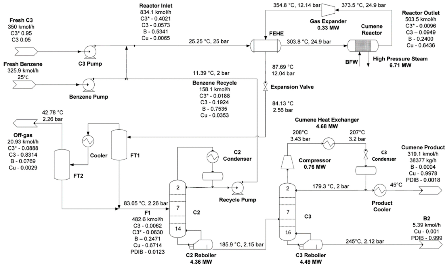 Modeling and Optimization of Cumene Synthesis Using Zeolite-Catalyzed ...