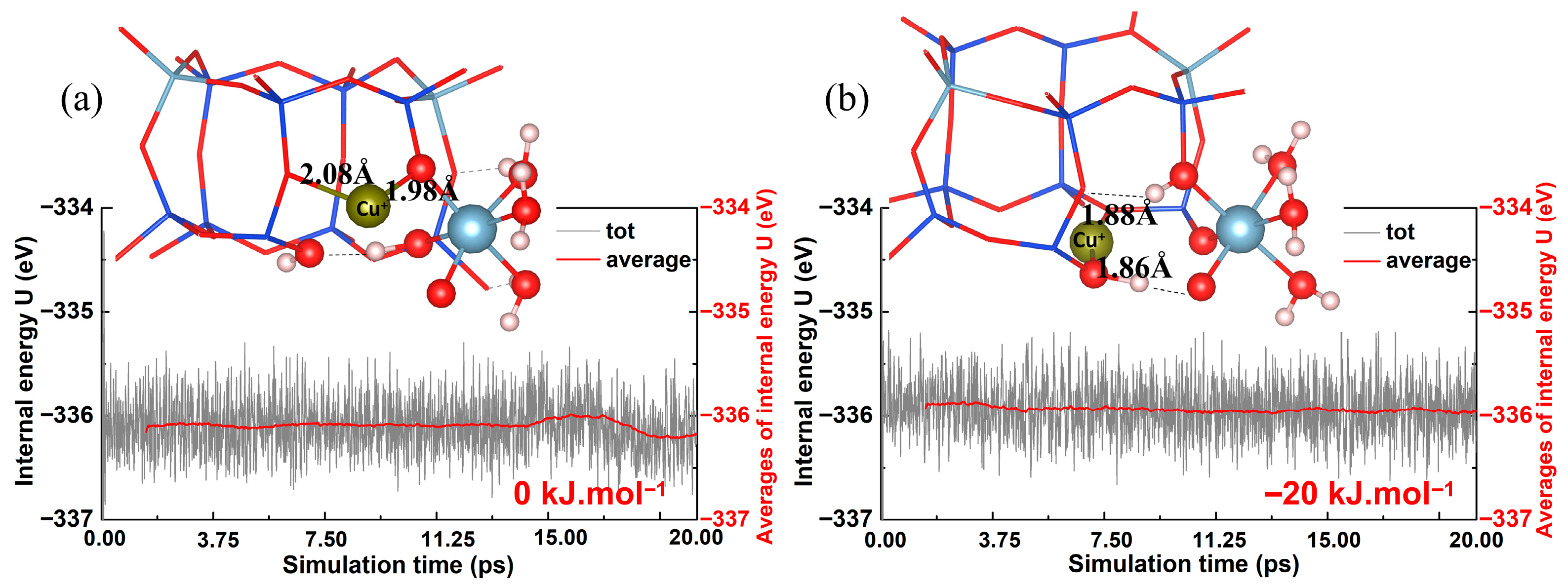 Theoretical Investigation on the Spontaneous Transformation of ...