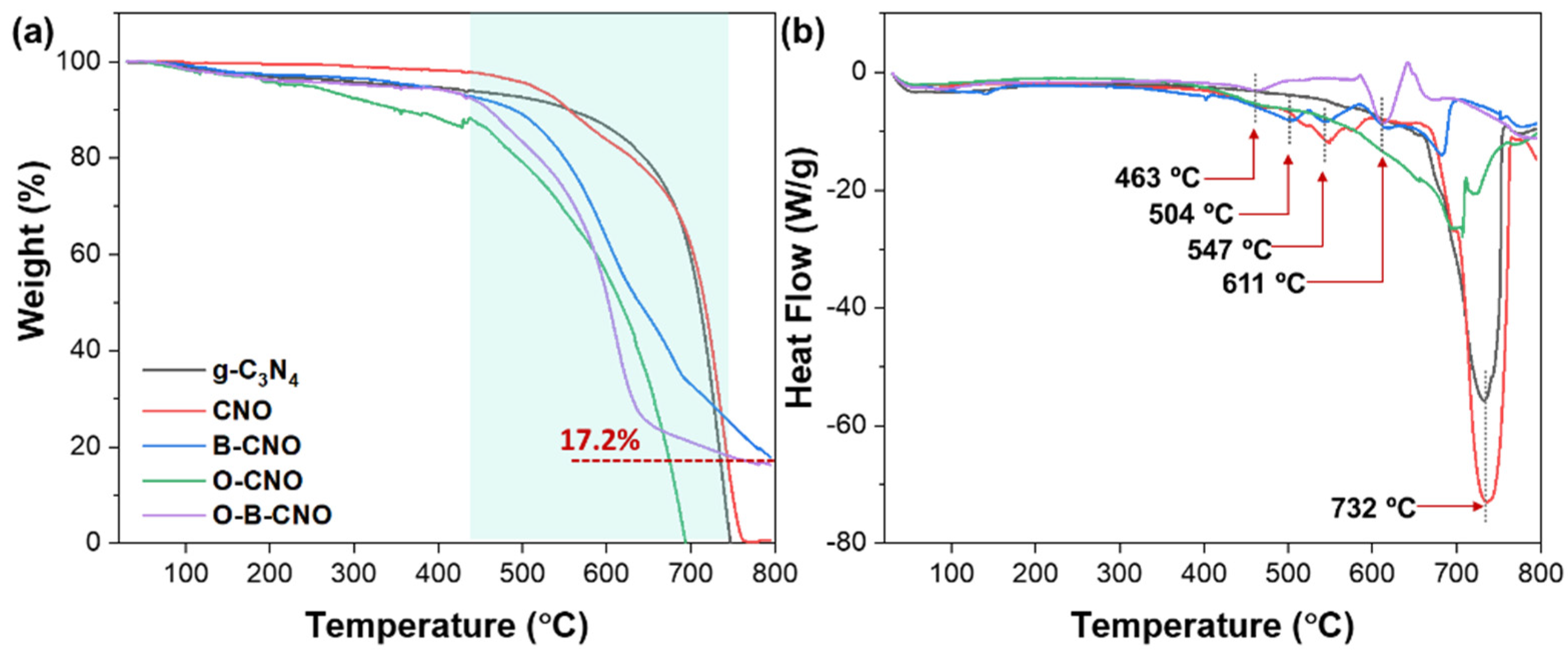 Modulating Electronic Structure of Carbon Nitride Oligomer Through ...