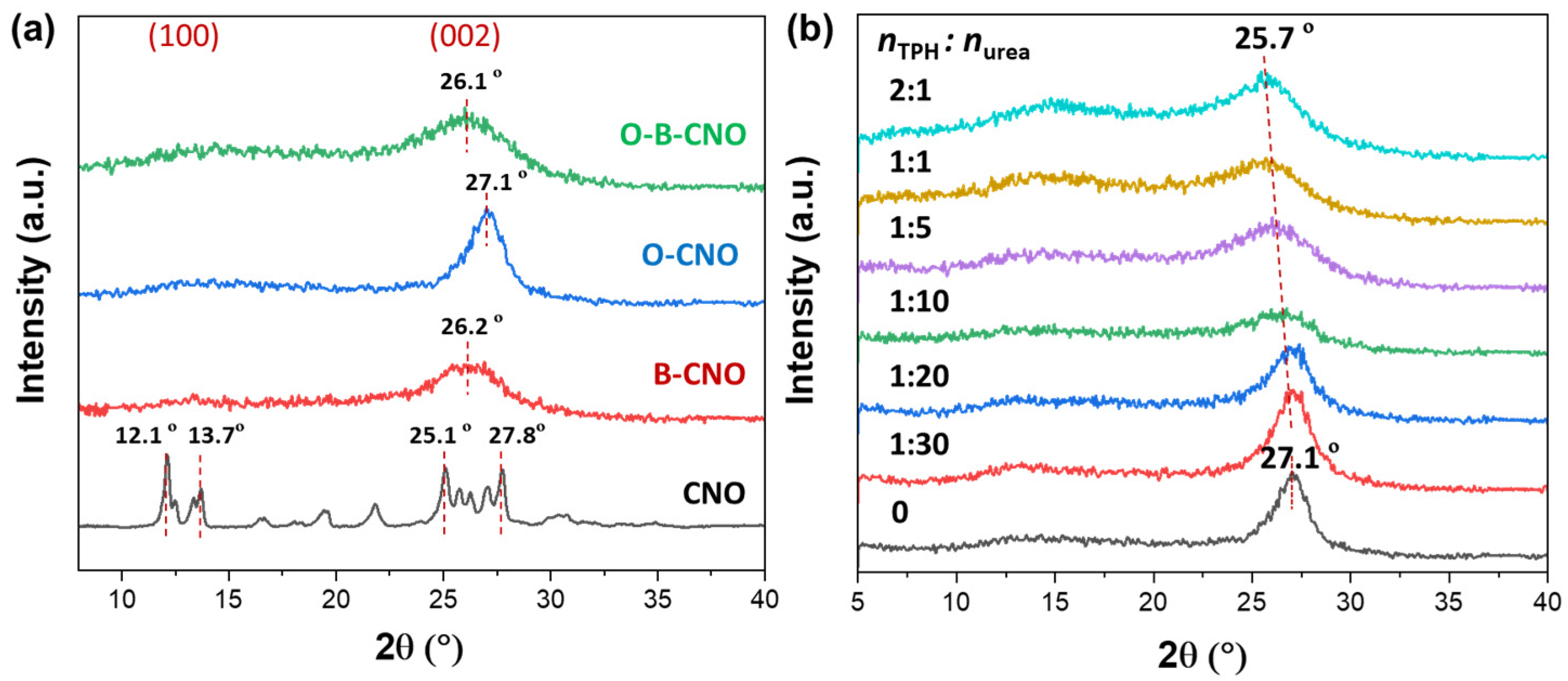 Modulating Electronic Structure of Carbon Nitride Oligomer Through ...