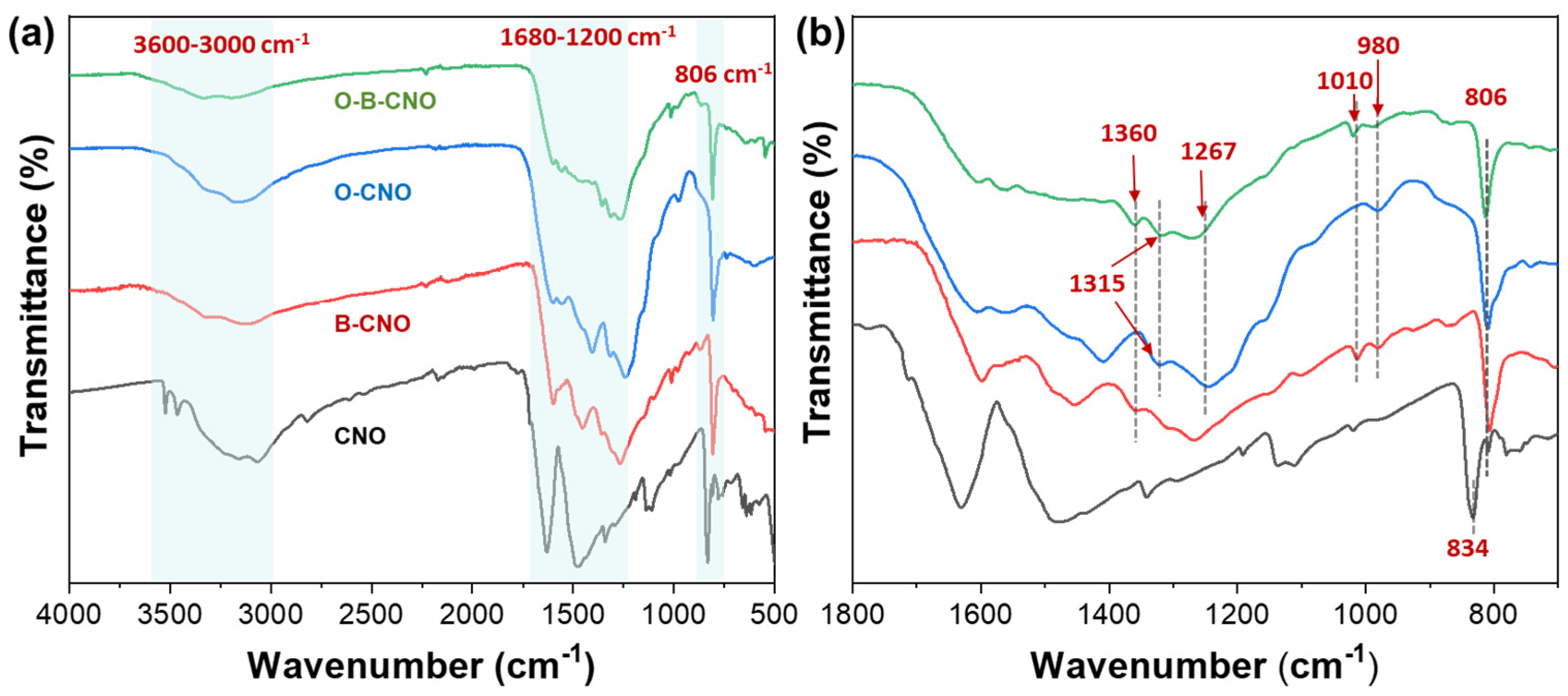 Modulating Electronic Structure of Carbon Nitride Oligomer Through ...