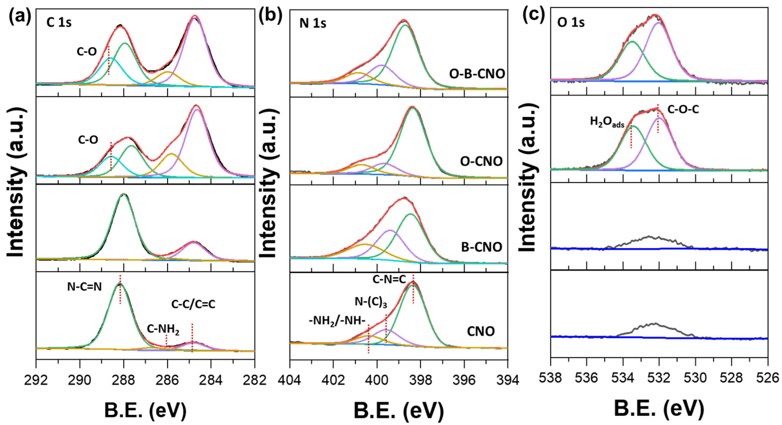 Modulating Electronic Structure of Carbon Nitride Oligomer Through ...