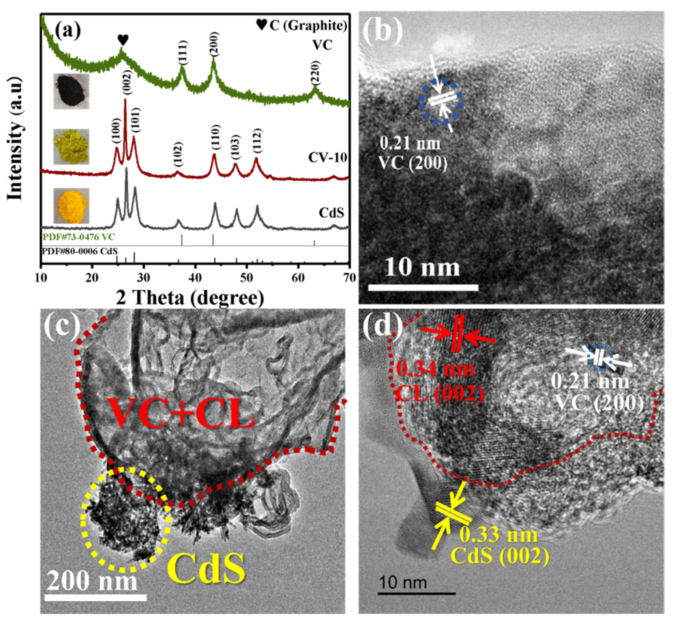 Vanadium Carbide (VC) as a Noble-Metal-Free Cocatalyst for Enhanced ...