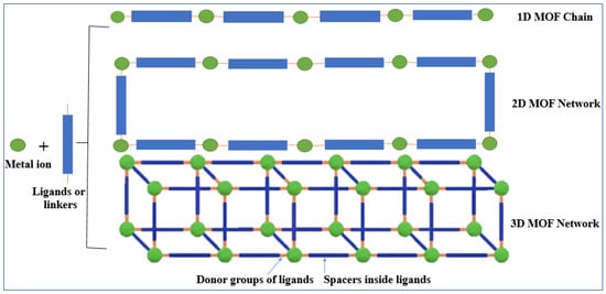 Copper-Based Metal–Organic Framework: An Emergent Heterogeneous ...