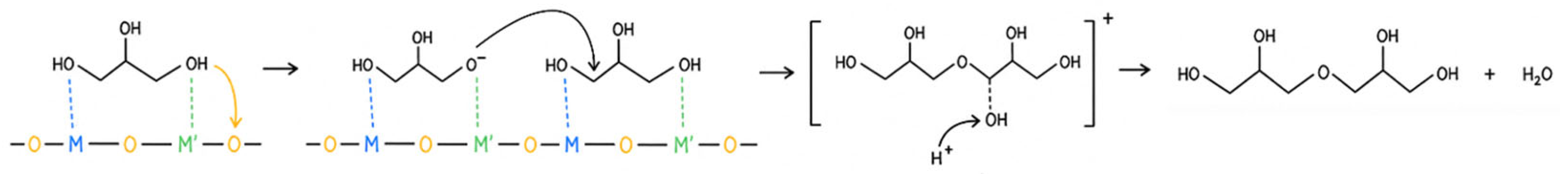 Solventless Glycerol Etherification to Di- and Tri-Glycerol over Mg-La ...