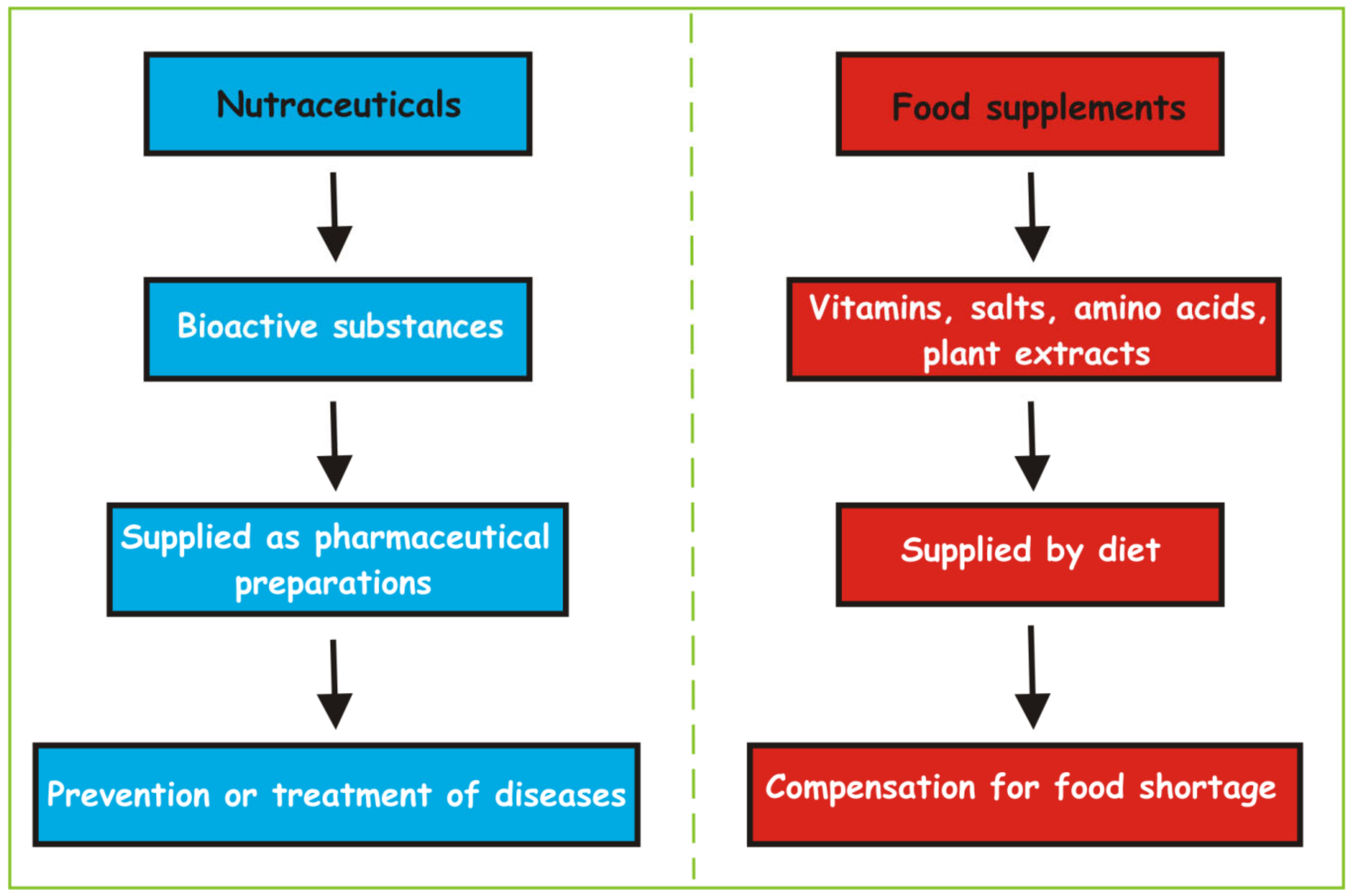 Cells Free Full Text Functional Foods An Approach To Modulate Cells Free Full Text Functional Foods An Approach To Modulate