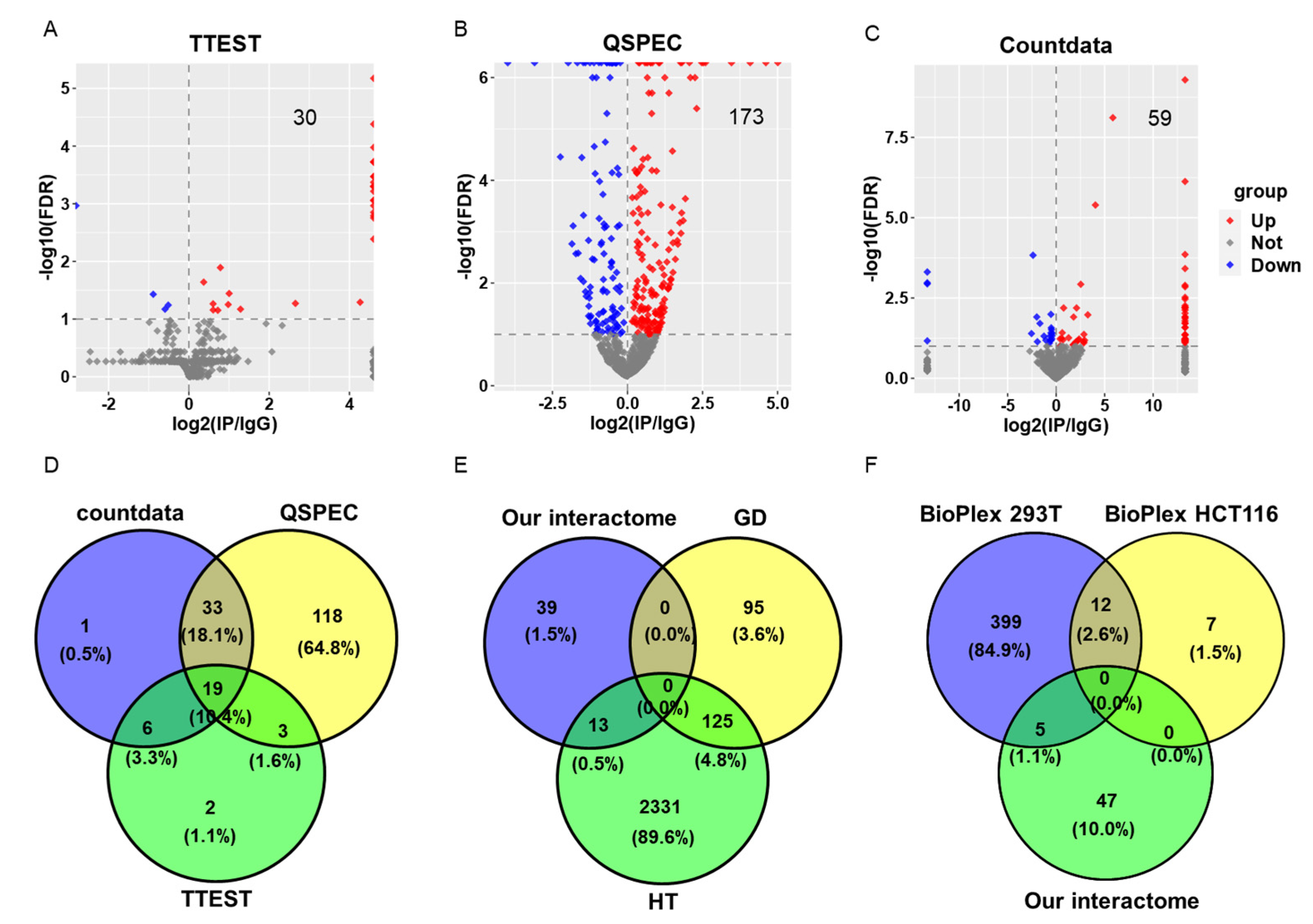 Cells Free Full Text Proteomic Landscape And Deduced Functions Of Cells Free Full Text Proteomic Landscape And Deduced Functions Of