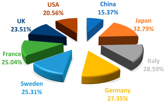Cells | Free Full-Text | The Timing Sequence and Mechanism of Aging in Endocrine Organs