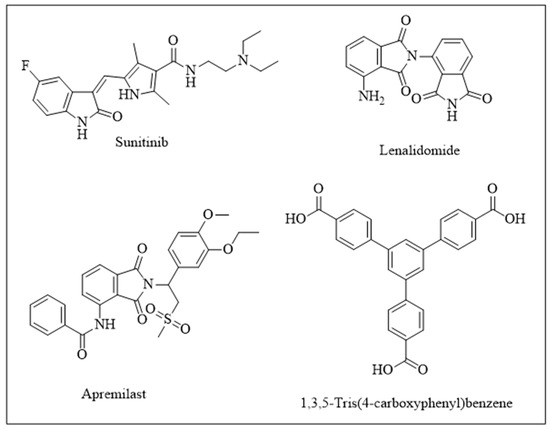 Molecular Spectroscopy Evidence of 1,3,5-Tris(4-carboxyphenyl)benzene ...