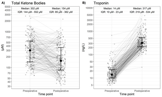 Cells | An Open Access Journal from MDPI