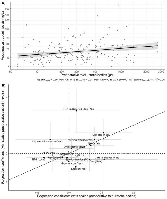 Cells | An Open Access Journal from MDPI