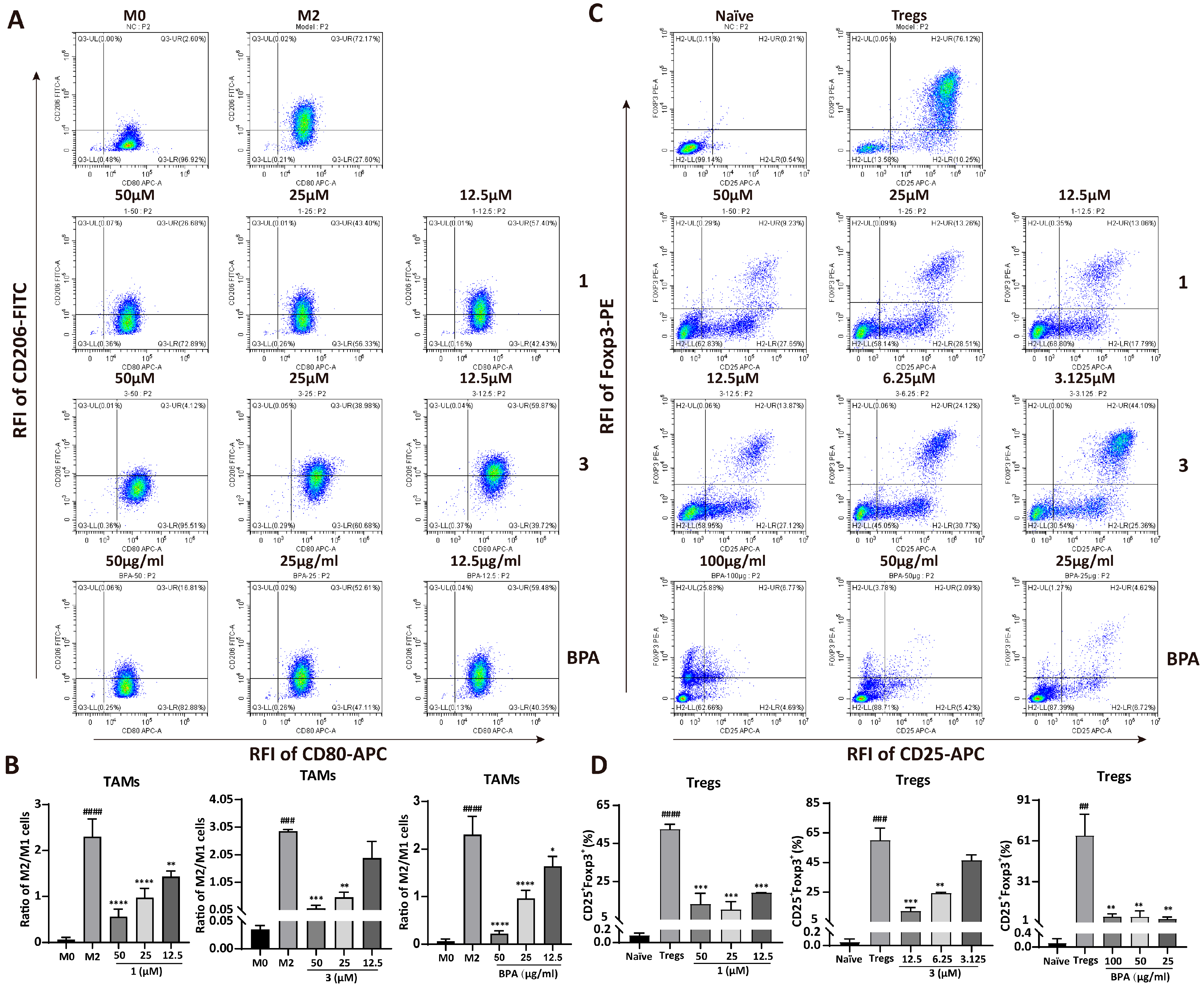 Cancer Immunomodulatory Effect of Bidens pilosa L. in Mice: Suppression ...