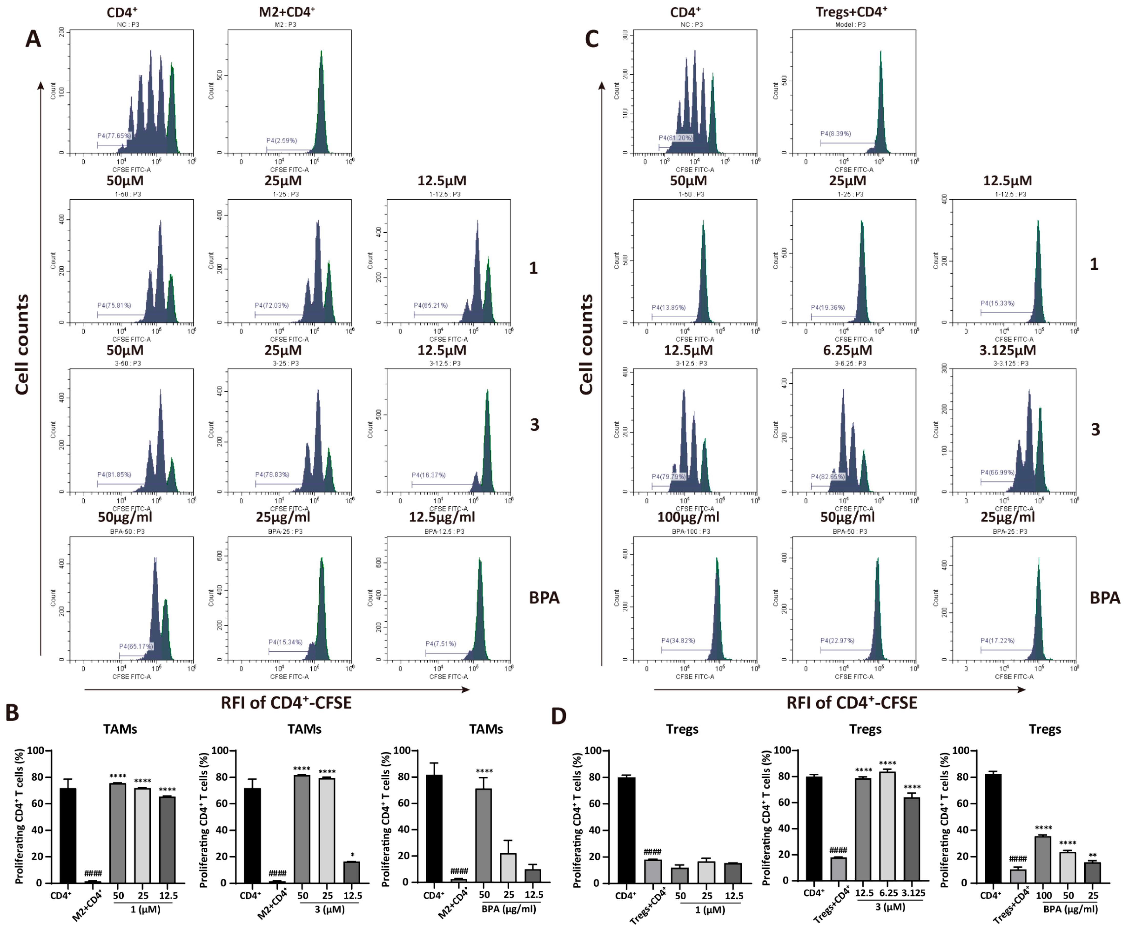 Cancer Immunomodulatory Effect of Bidens pilosa L. in Mice: Suppression ...