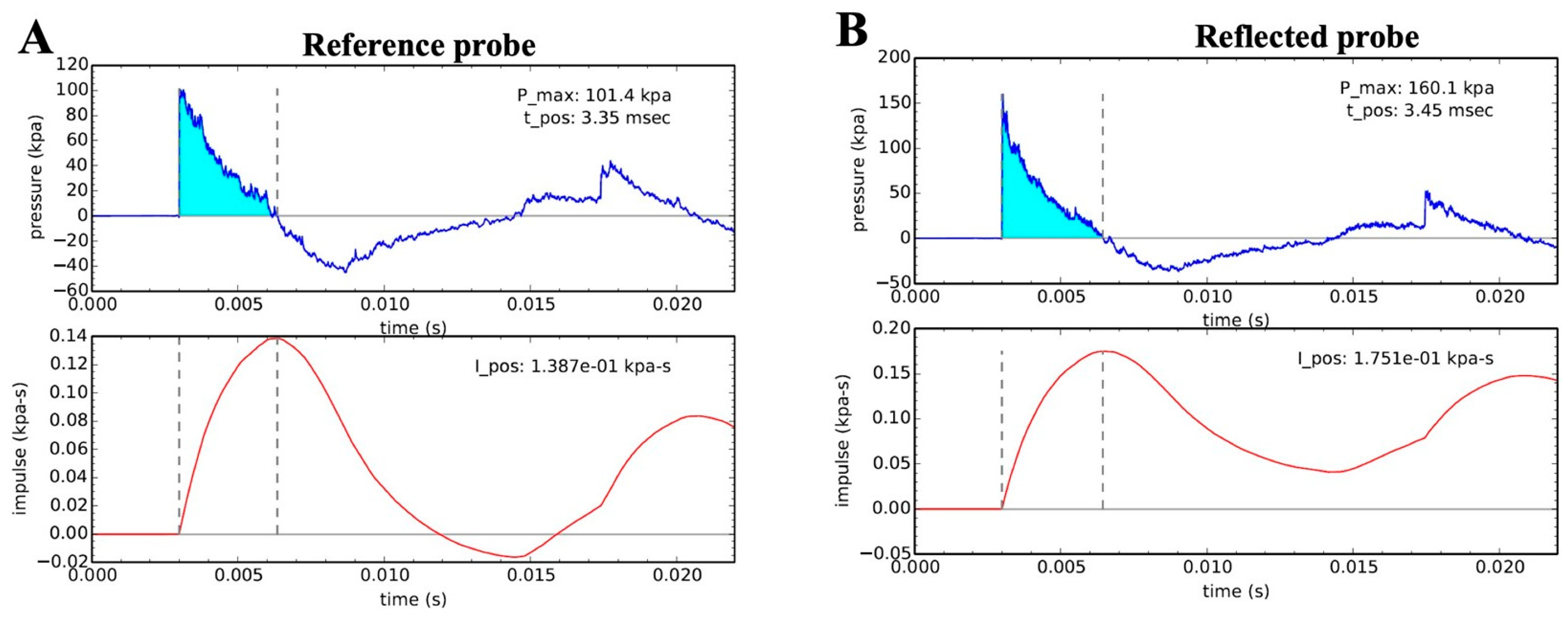 Development and Characterization of a Rat Model of Blast Polytrauma and ...