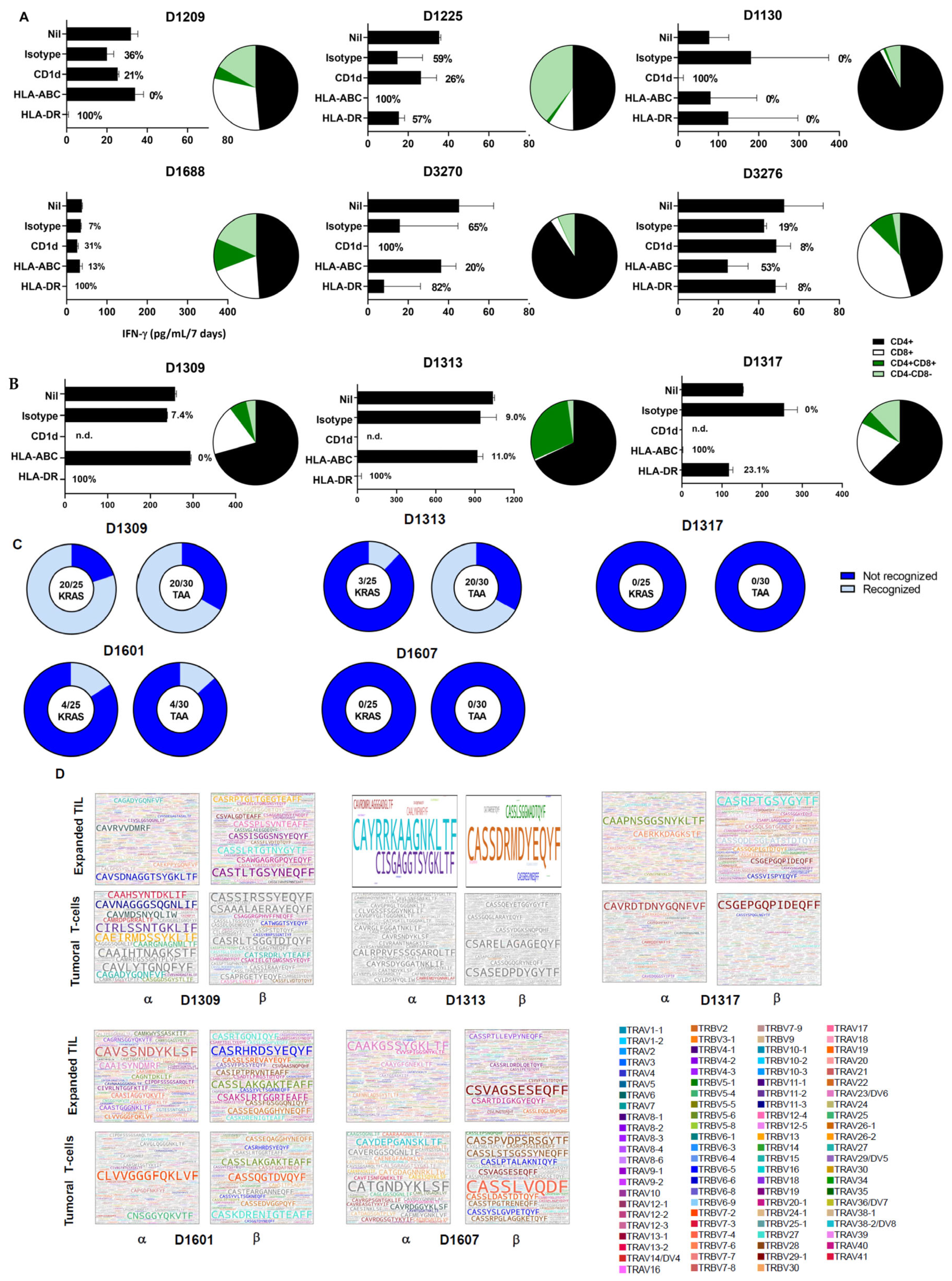 Cardiolipin Induces CXCL9/CXCL10 Expression in Tumor-Infiltrating ...
