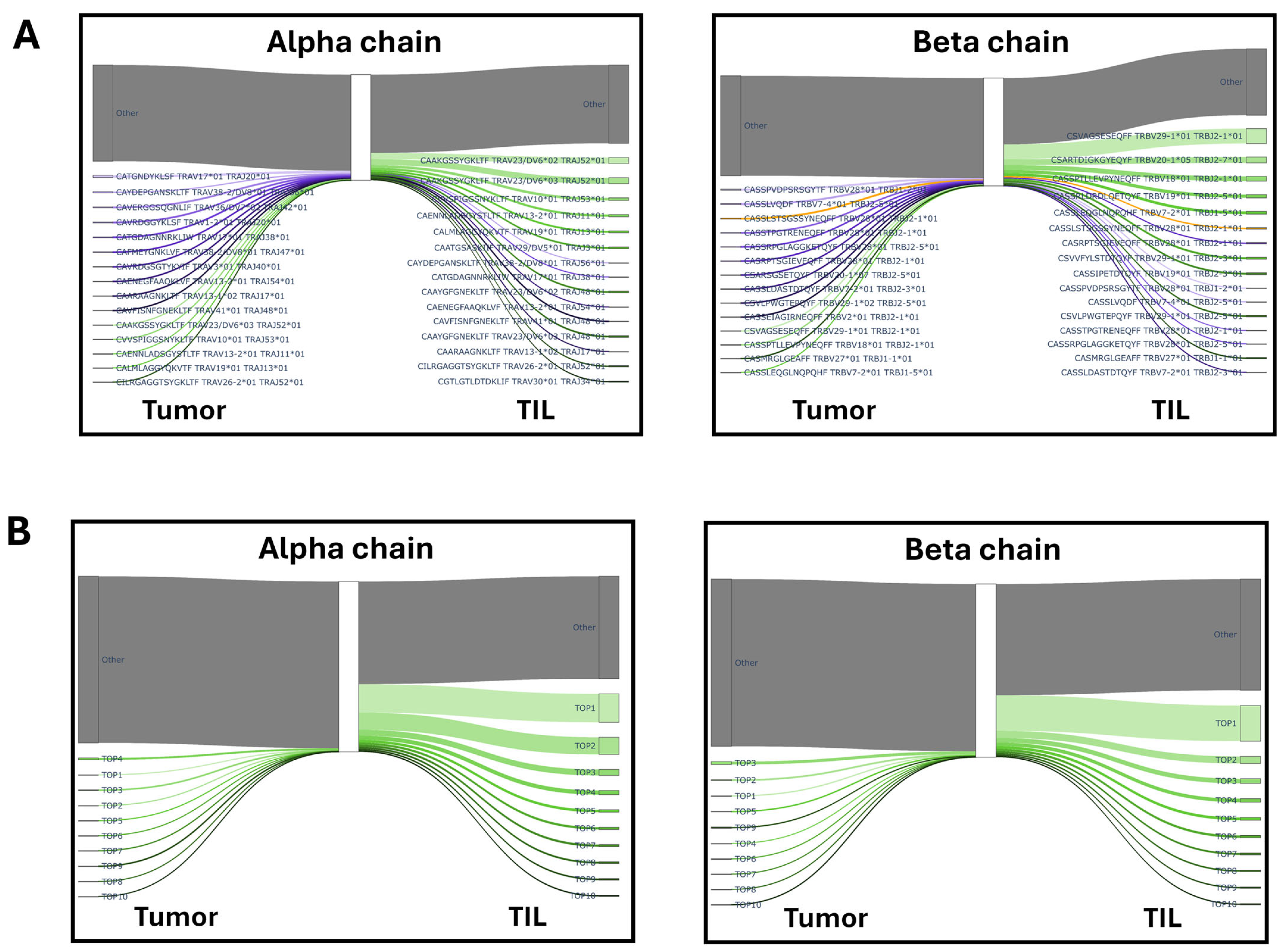 Cardiolipin Induces CXCL9/CXCL10 Expression in Tumor-Infiltrating ...