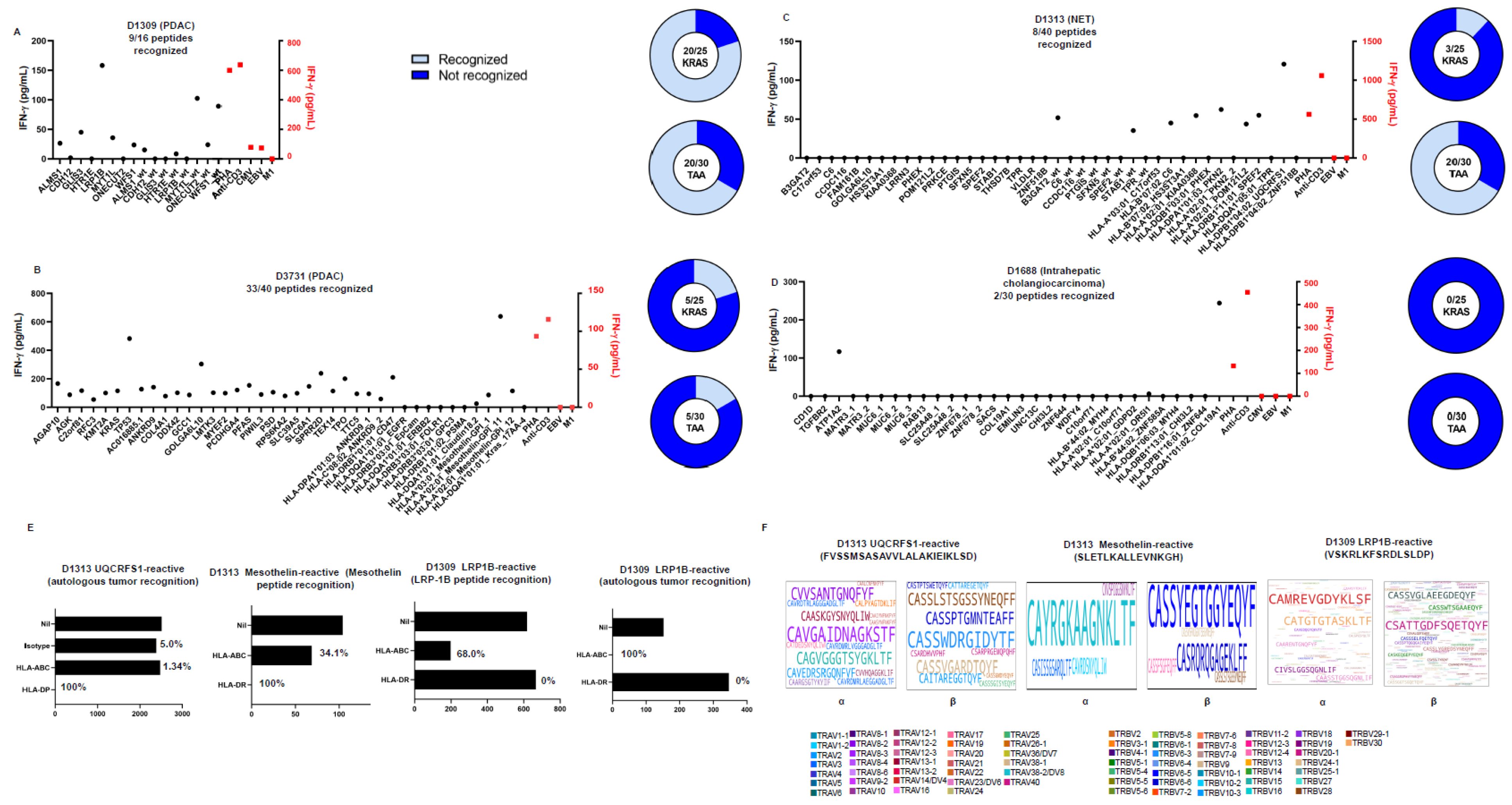 Cardiolipin Induces CXCL9/CXCL10 Expression in Tumor-Infiltrating ...
