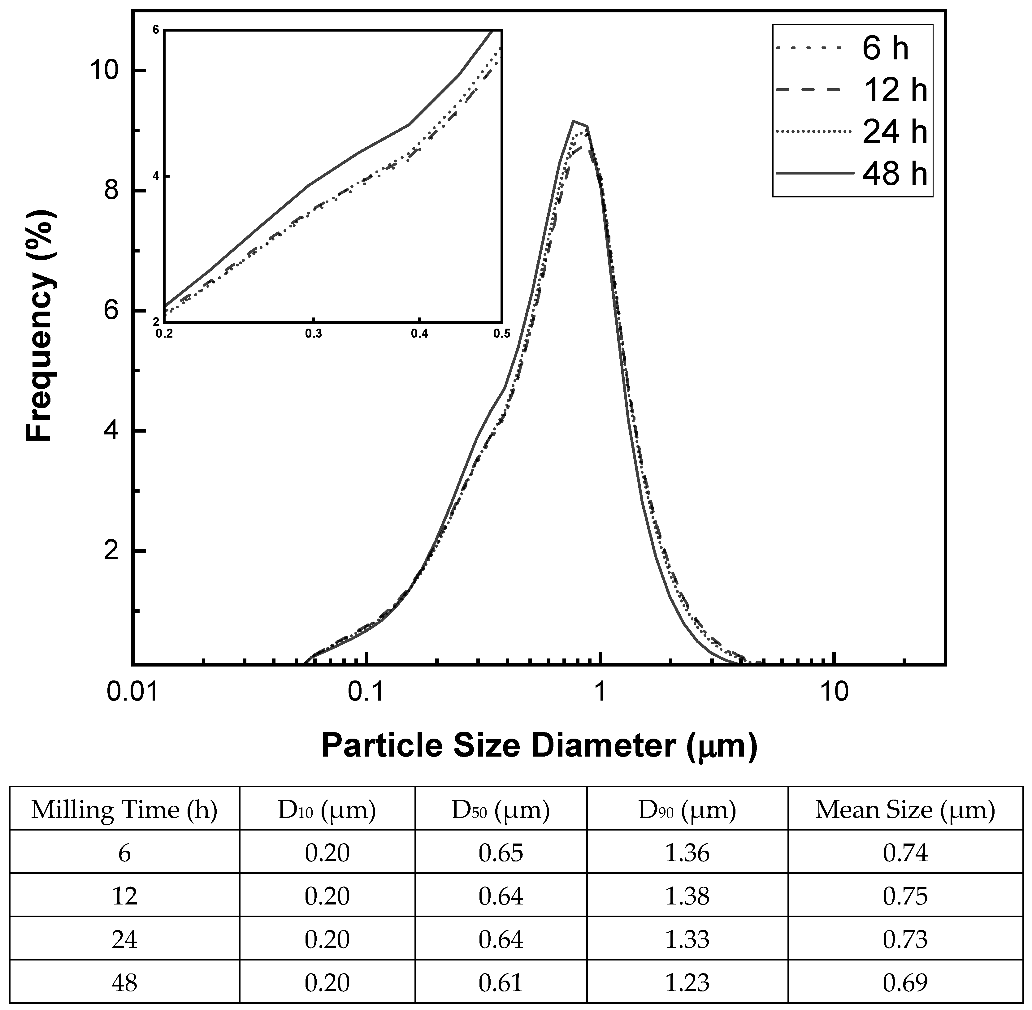 Optimization of Slurry Preparation and Sintering Atmosphere for High ...