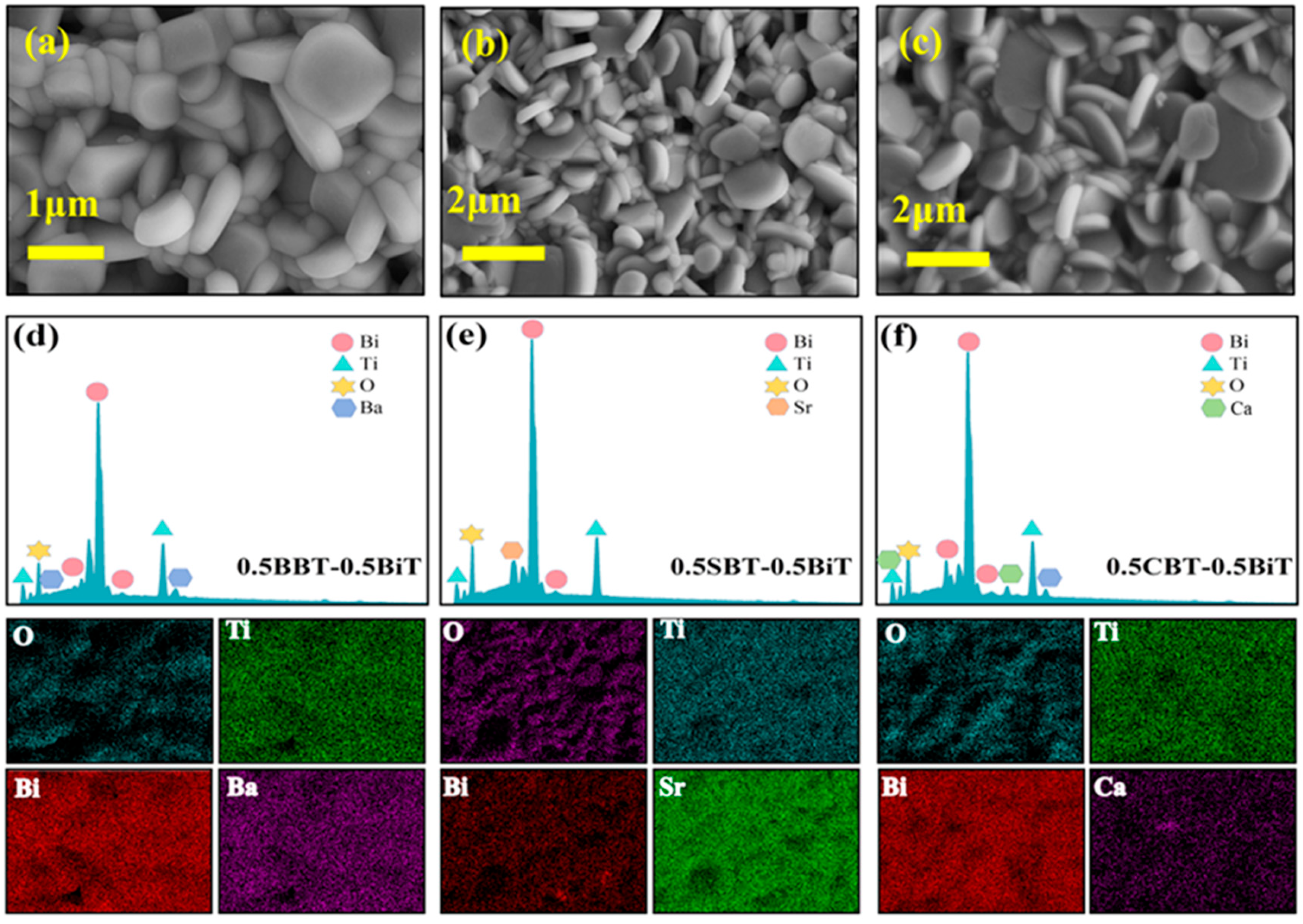 The Effect of Different A-Site Divalent Elements on the Properties of ...