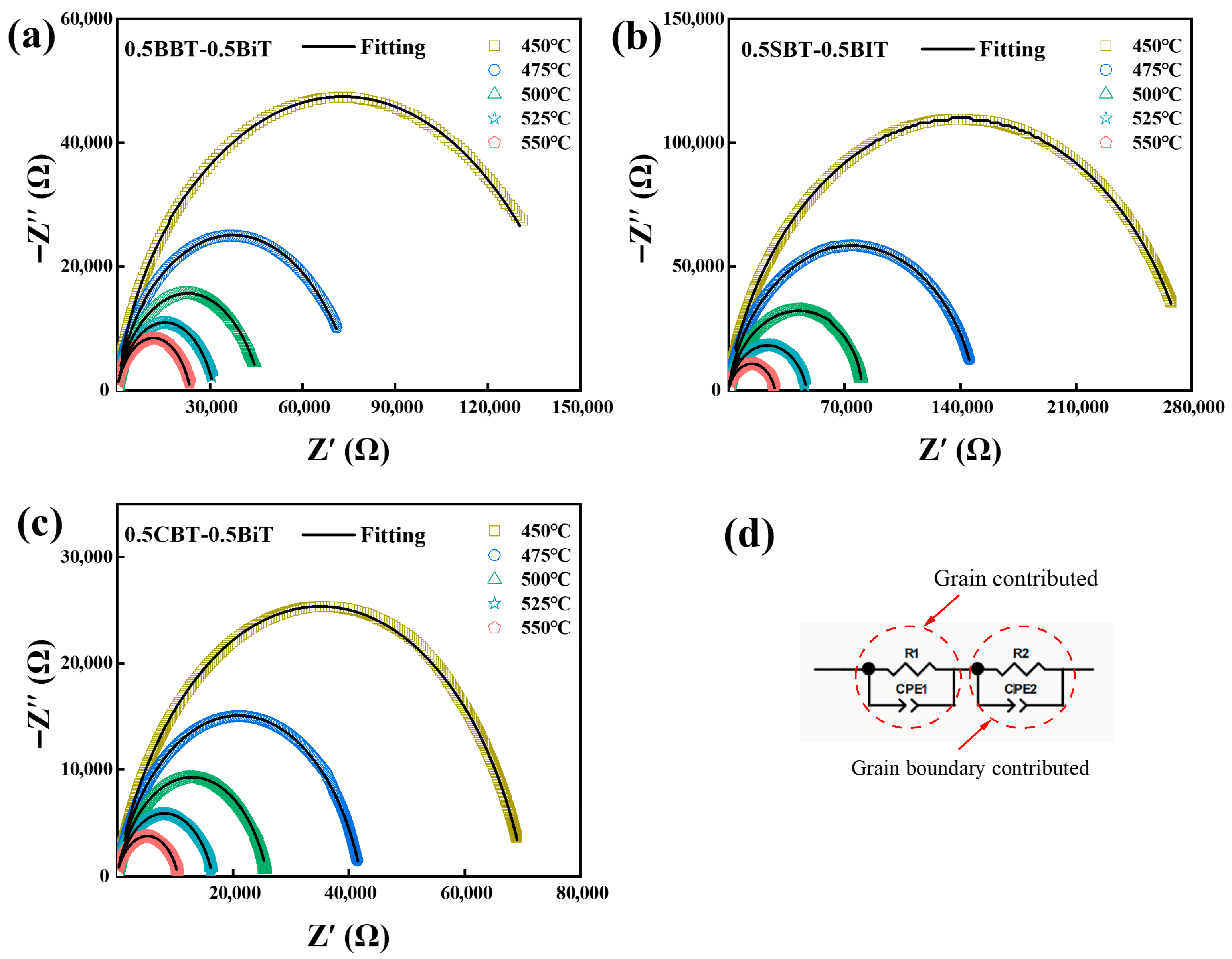 The Effect of Different A-Site Divalent Elements on the Properties of ...