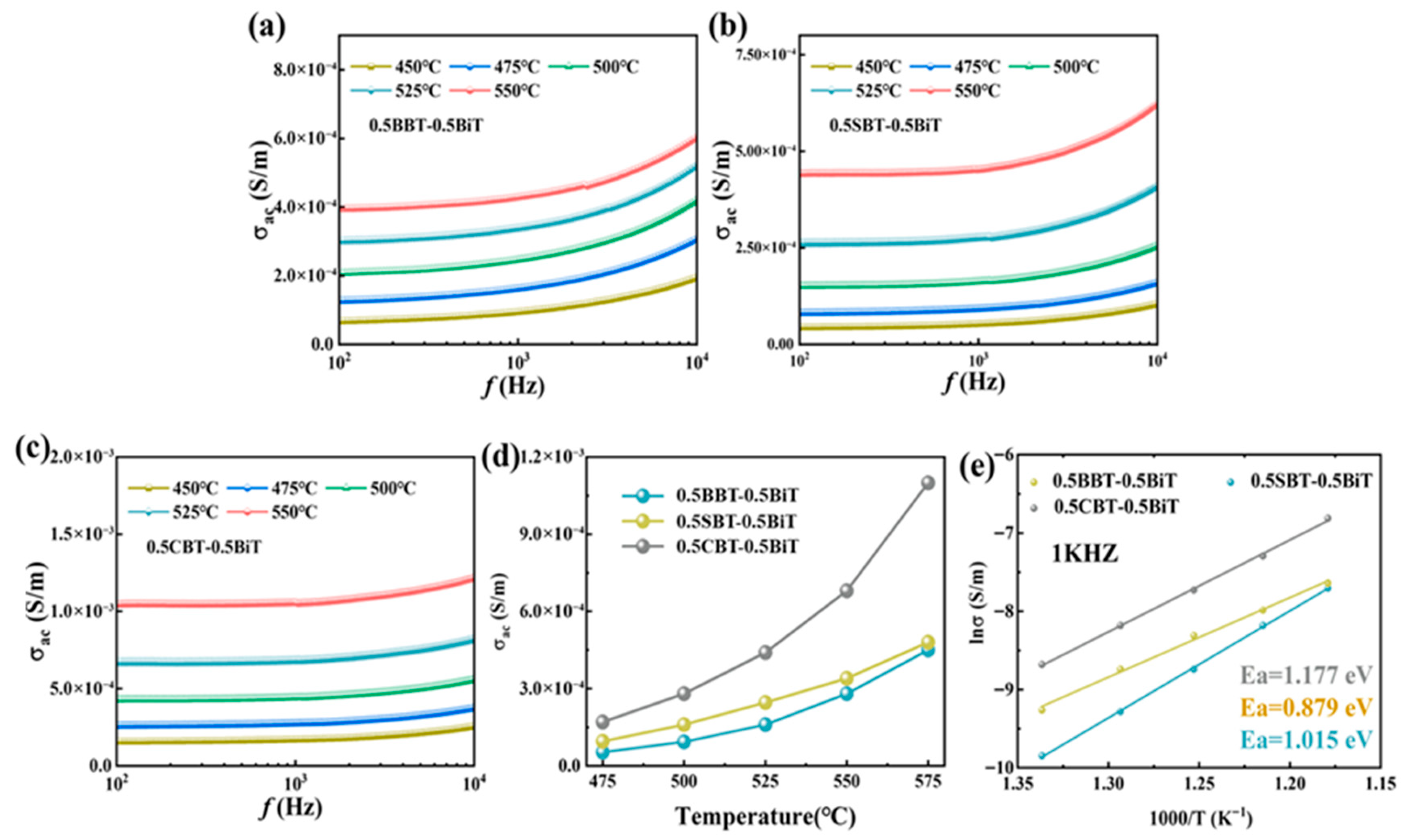 The Effect of Different A-Site Divalent Elements on the Properties of ...
