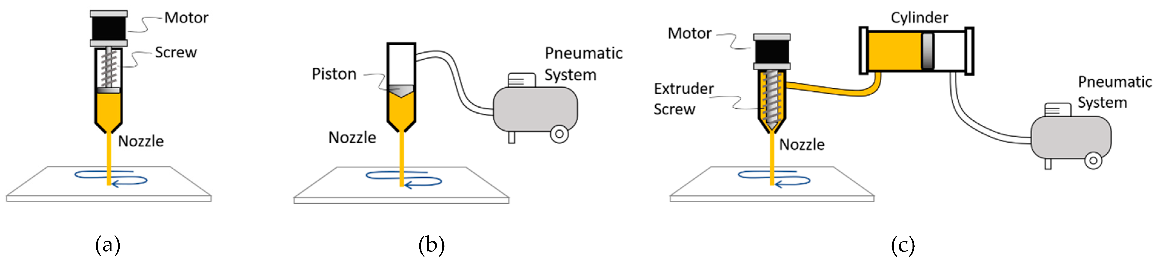 Additive Manufacturing of Ceramic Materials via Direct Ink Writing (DIW ...