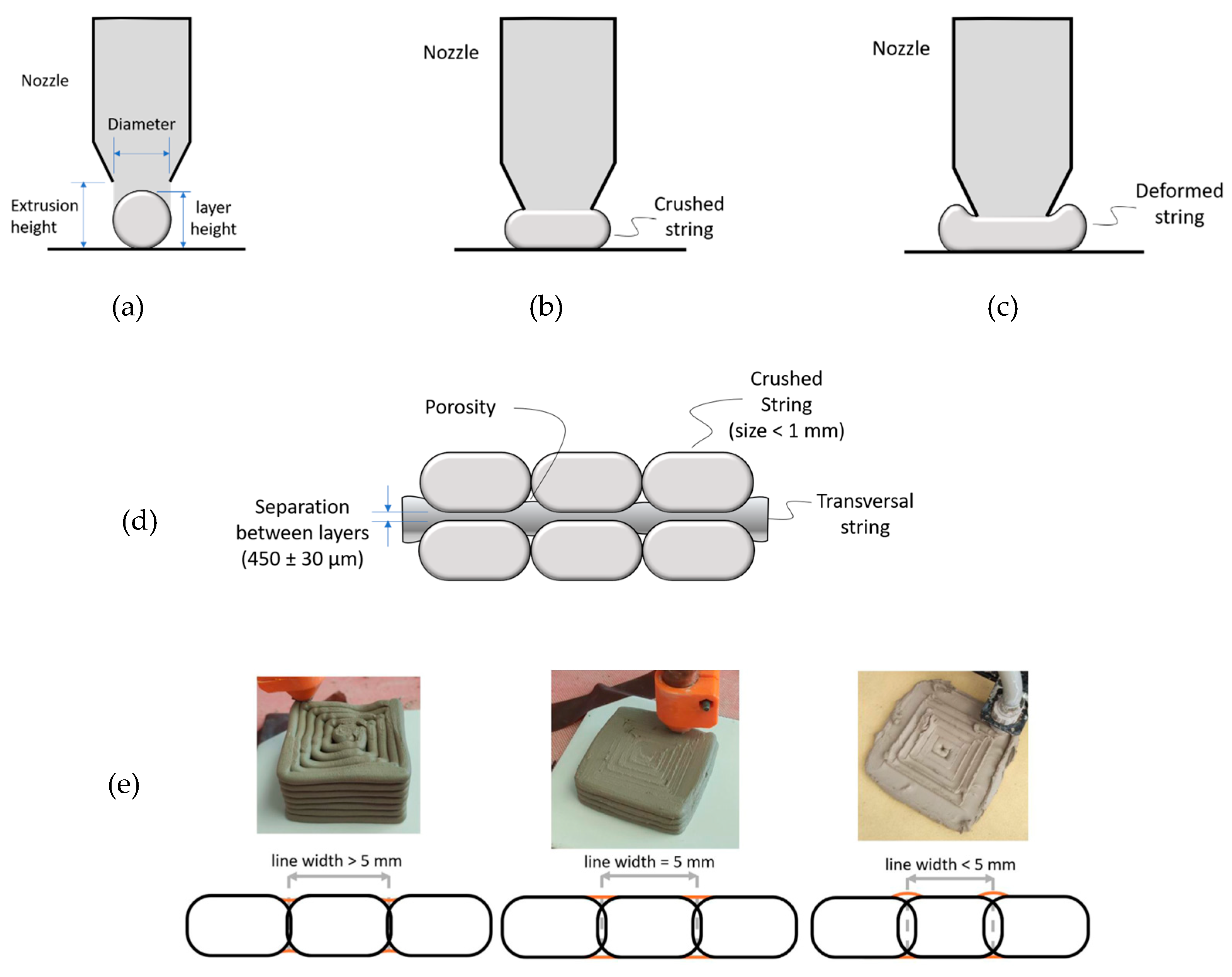 Additive Manufacturing of Ceramic Materials via Direct Ink Writing (DIW ...