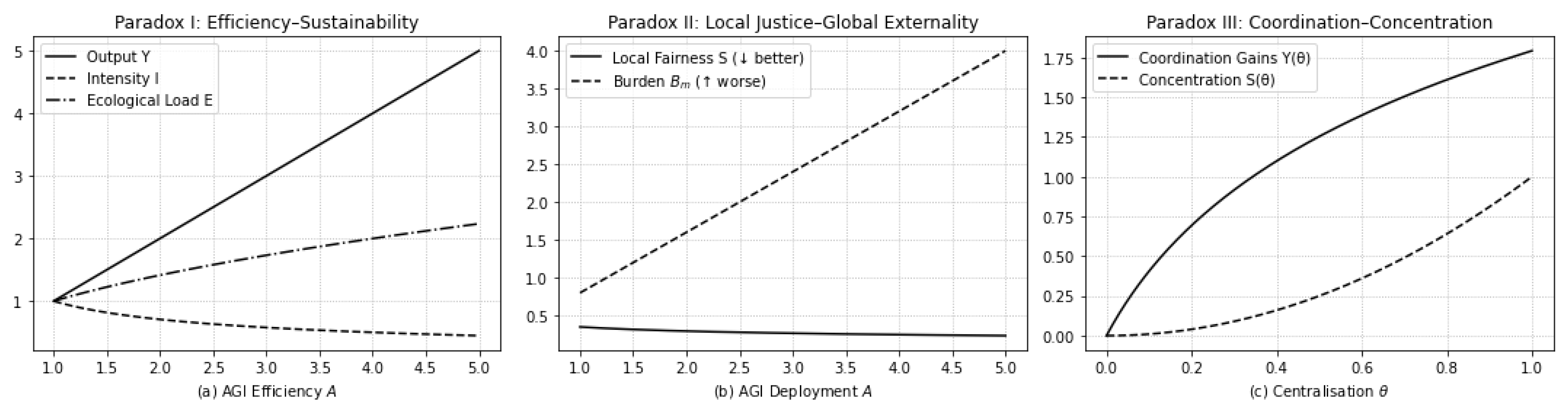 Artificial General Intelligence and Planetary Justice: A Framework for ...