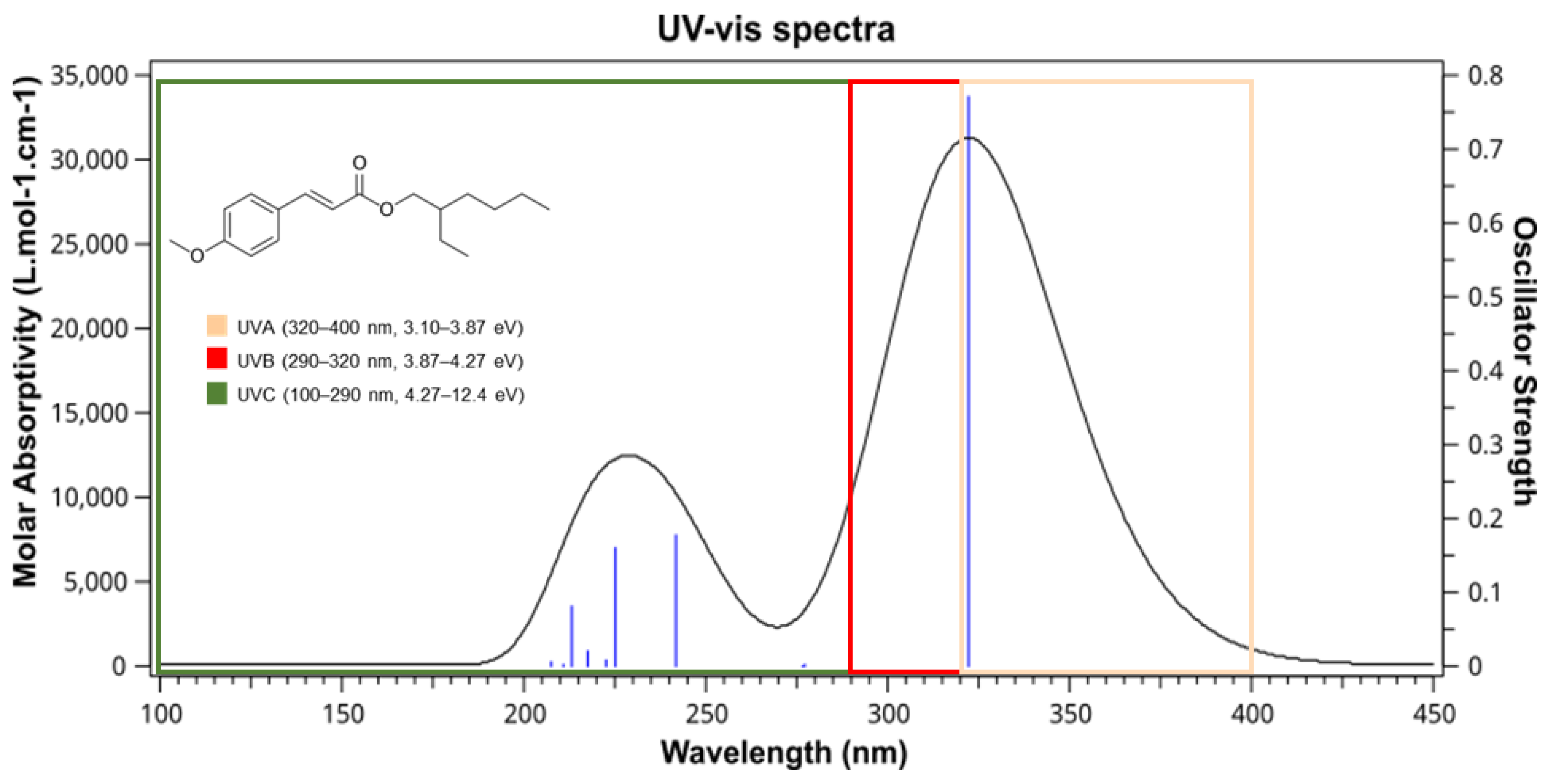 UV vis Absorption Spectroscopy 60 OFF UV vis Absorption Spectroscopy 60 OFF