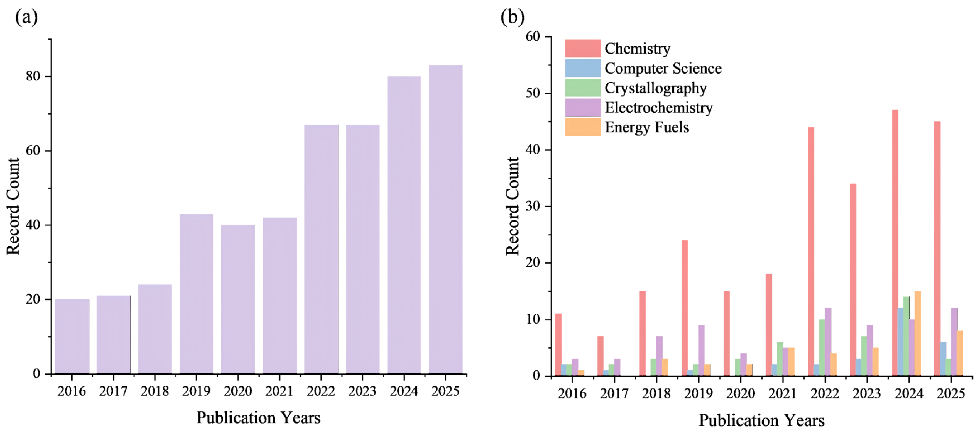 Humidity Sensing in Extreme Environments: Mechanisms, Materials ...