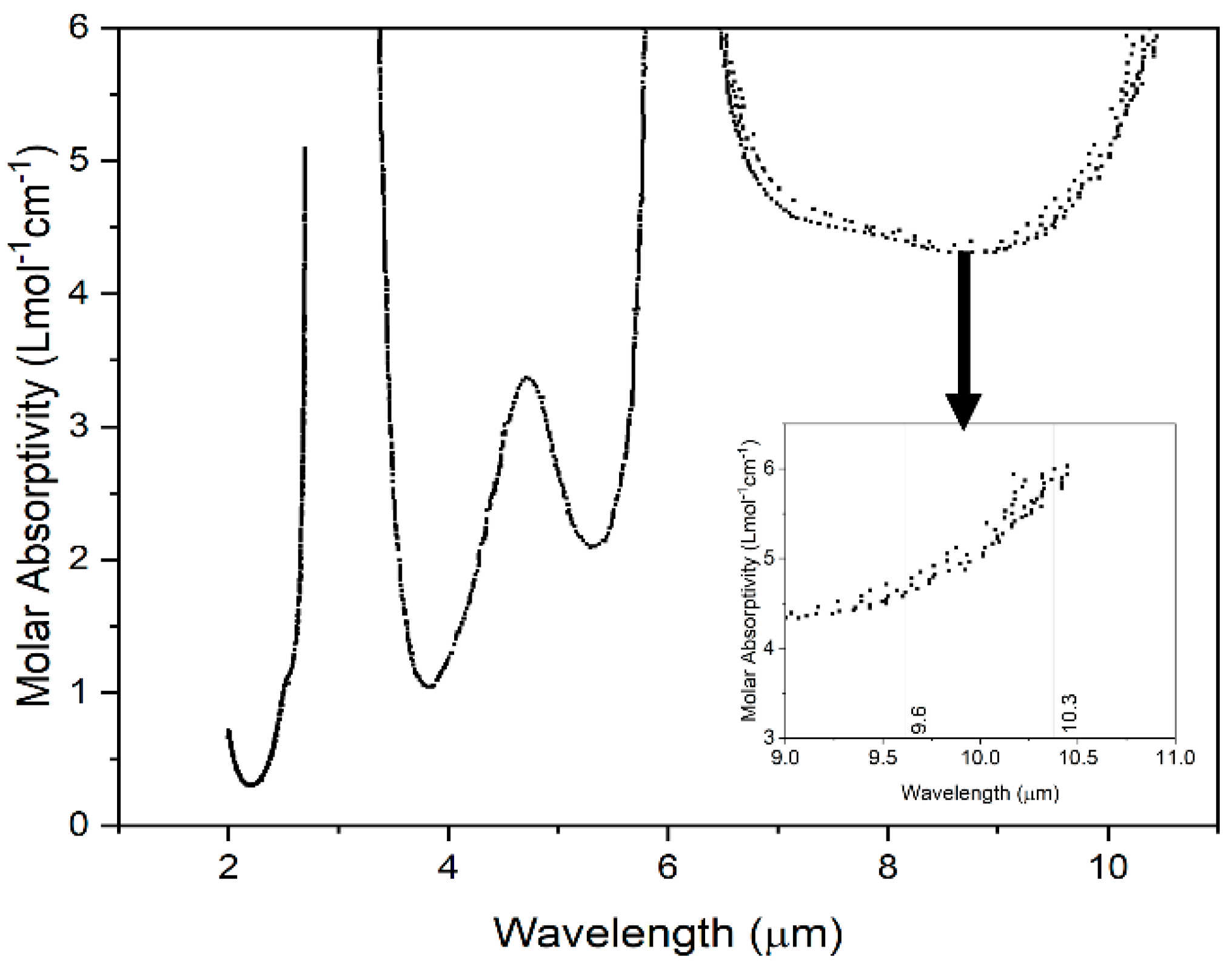 Theoretical Analysis of MIR-Based Differential Photoacoustic ...