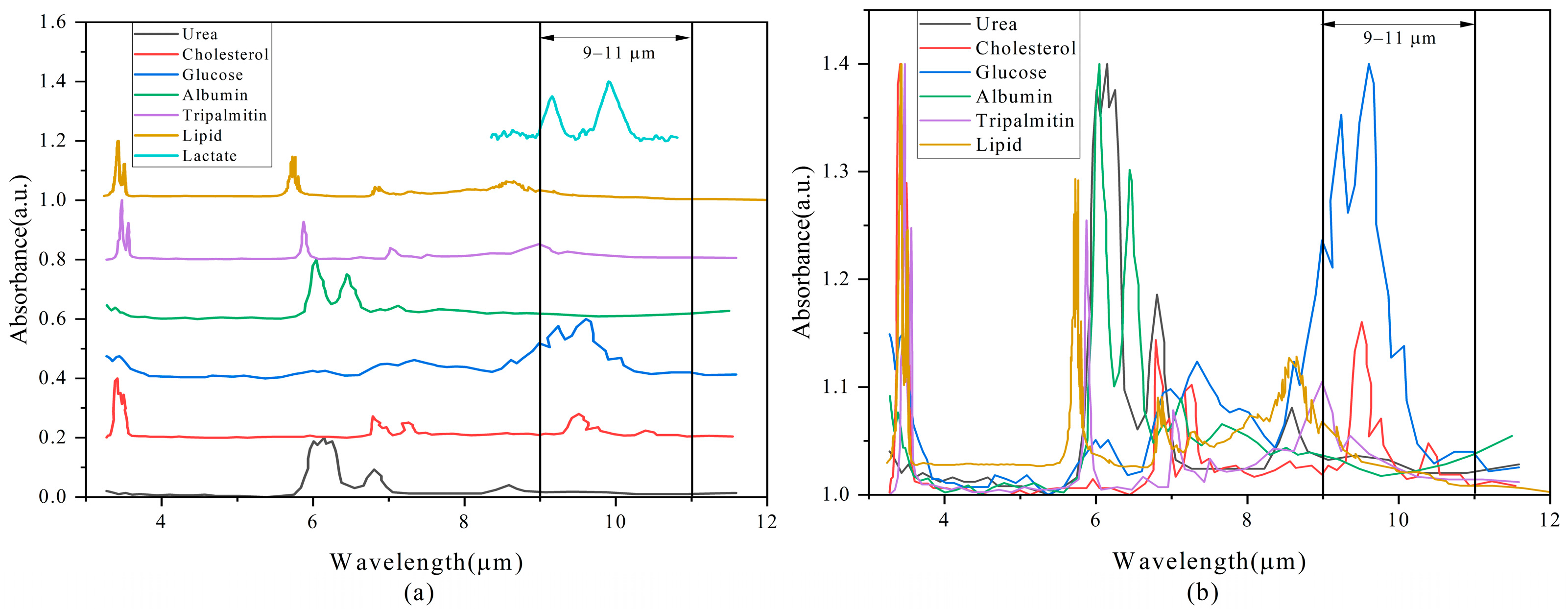 Theoretical Analysis of MIR-Based Differential Photoacoustic ...