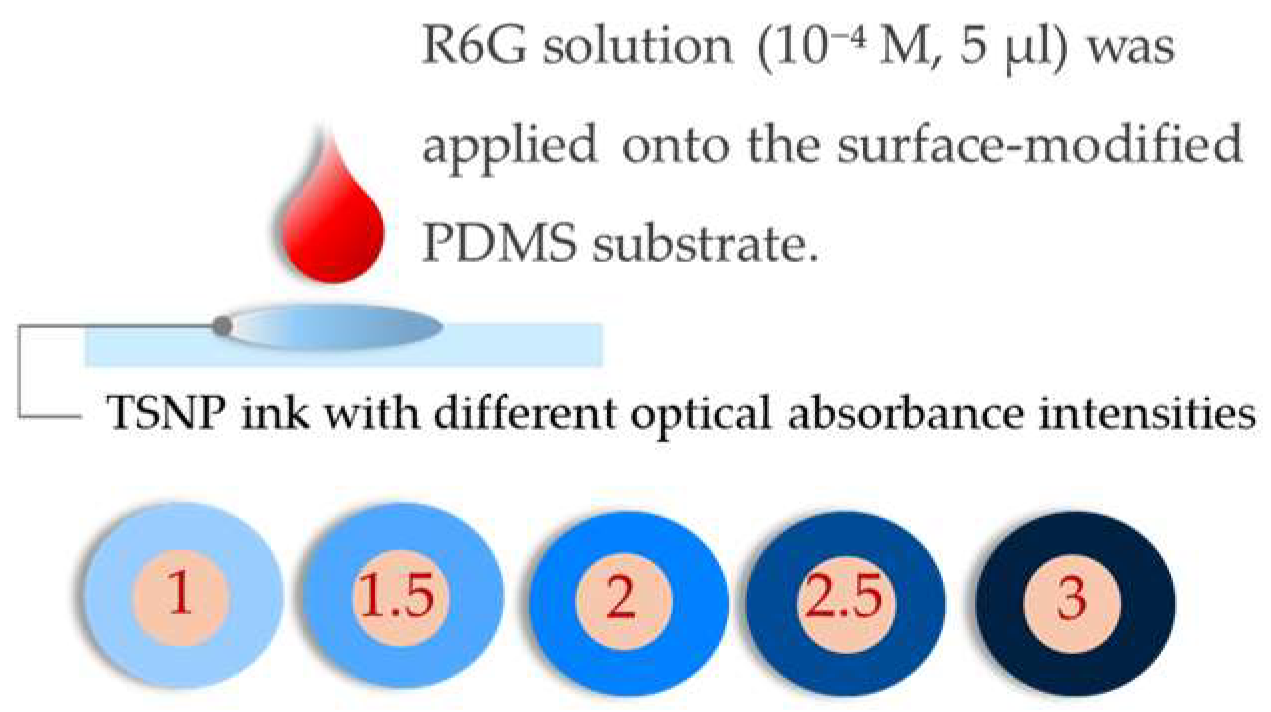 TSNP-Ink on PDMS: A Flexible SERS Substrate for Damage-Free ...