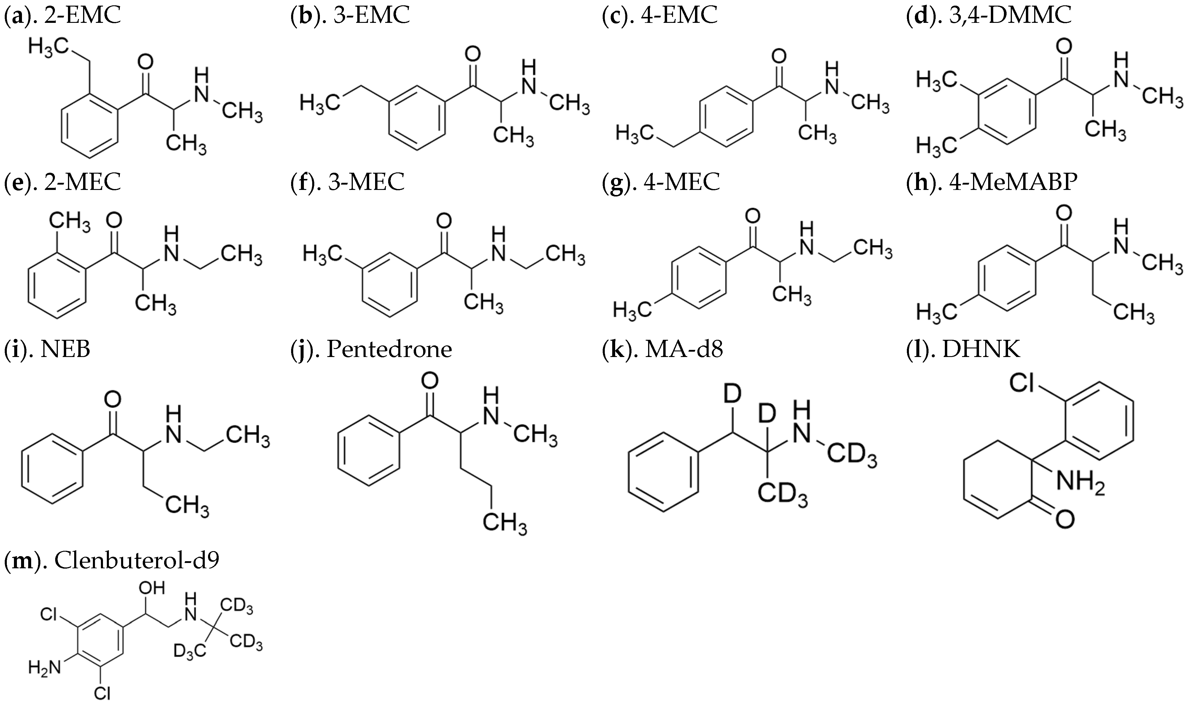 Analytical Challenges in the Separation and Identification of Ten ...