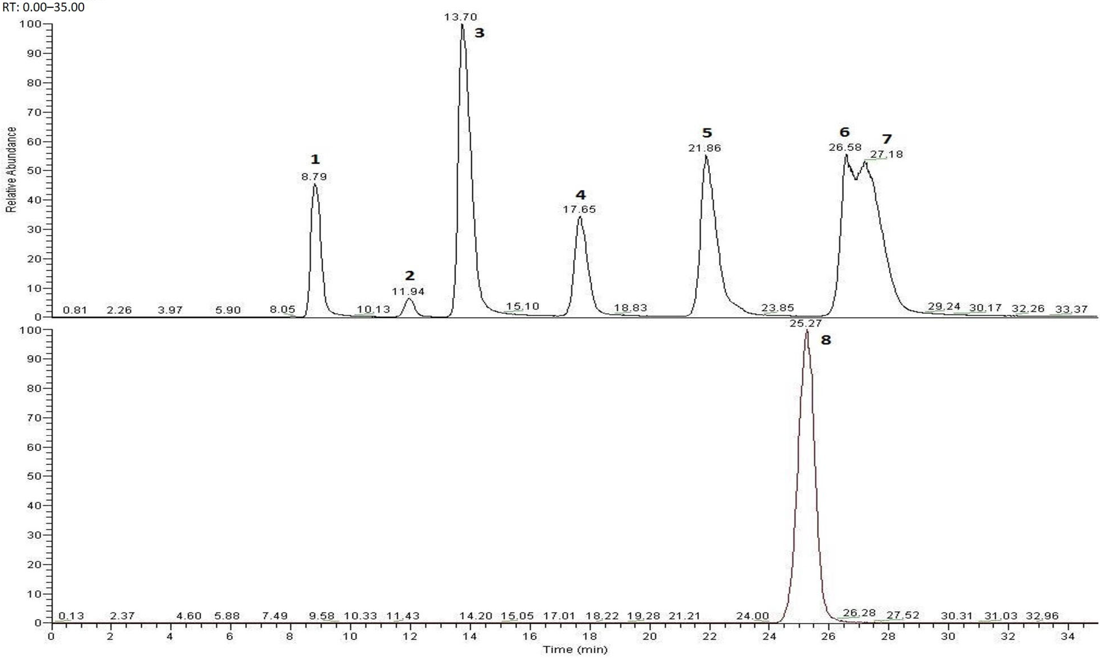 Analytical Challenges in the Separation and Identification of Ten ...
