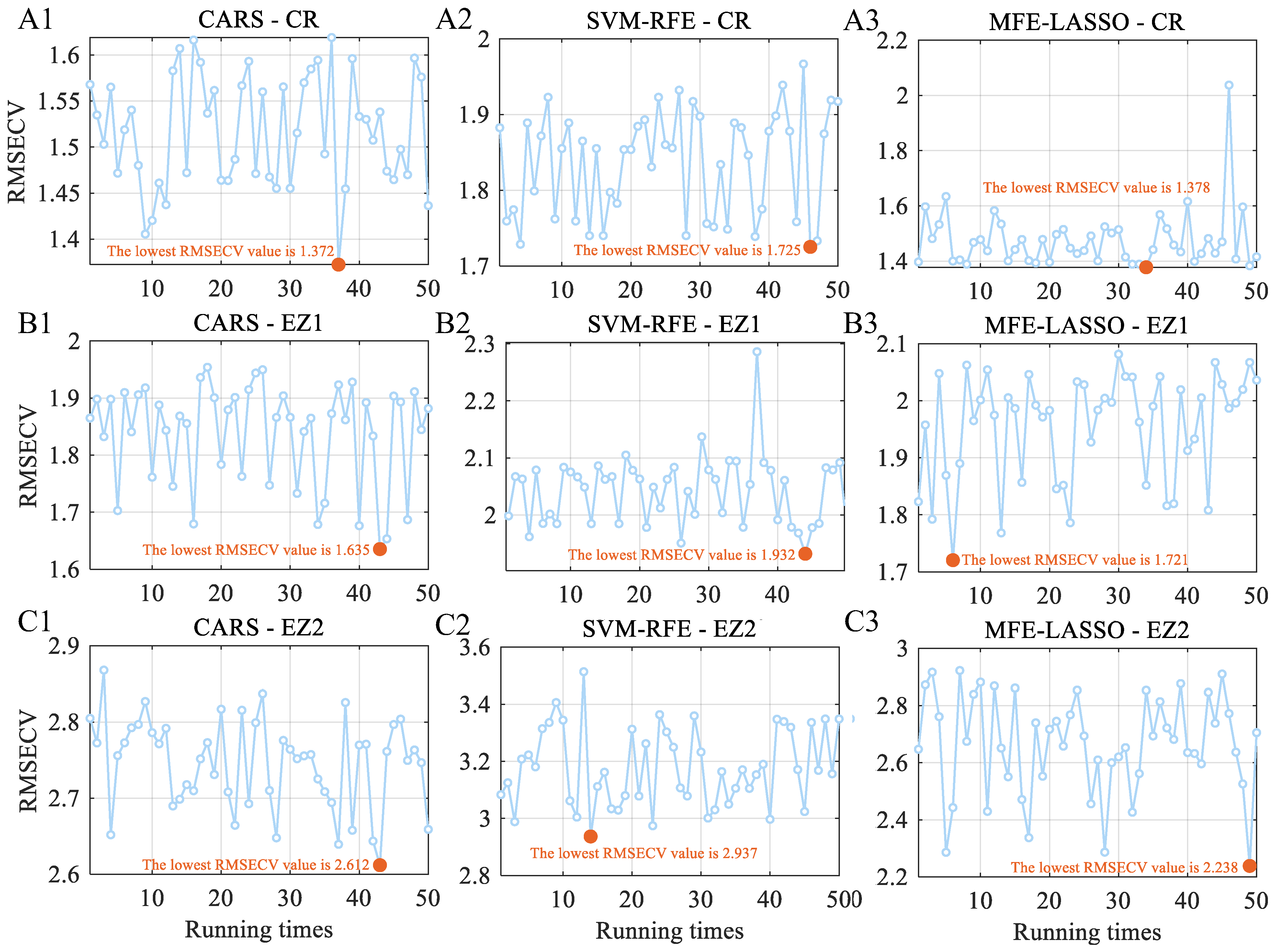 Formulation-Aware SW-NIR Spectroscopic Sensing of Bread Staling Using ...