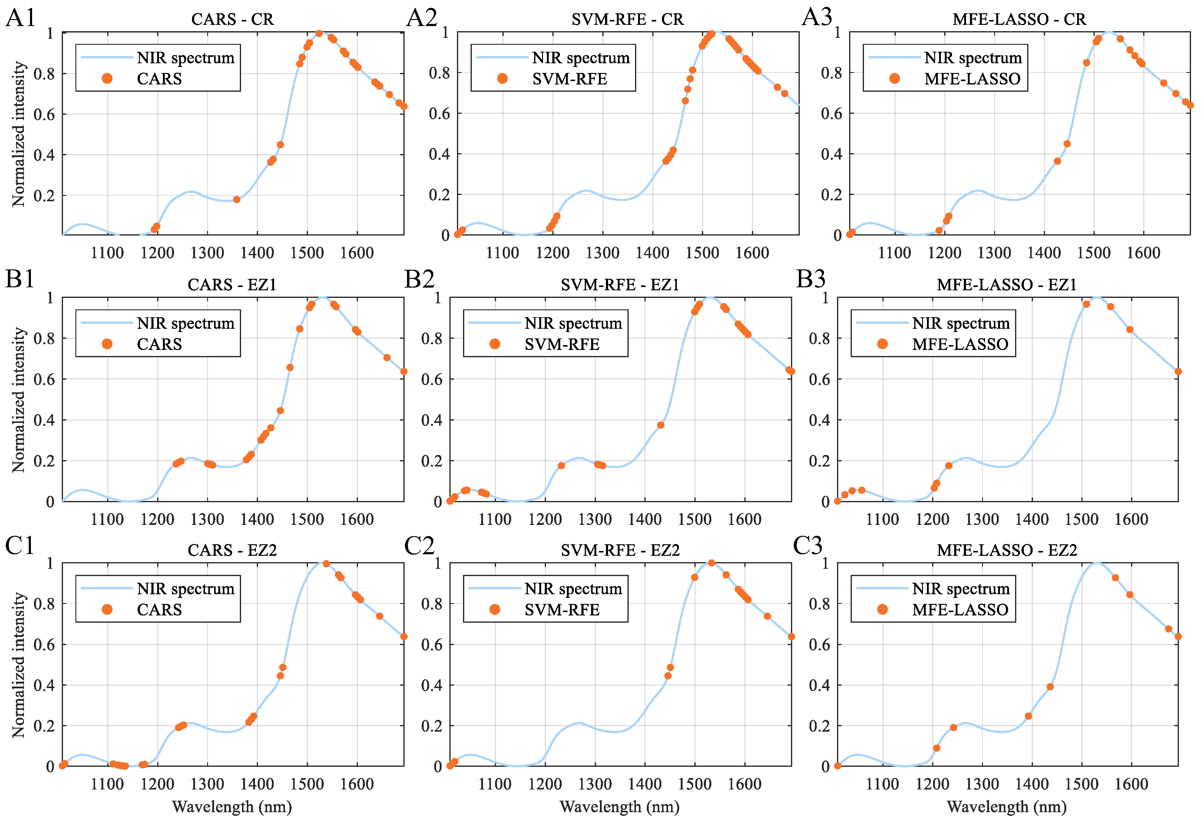 Formulation-Aware SW-NIR Spectroscopic Sensing of Bread Staling Using ...