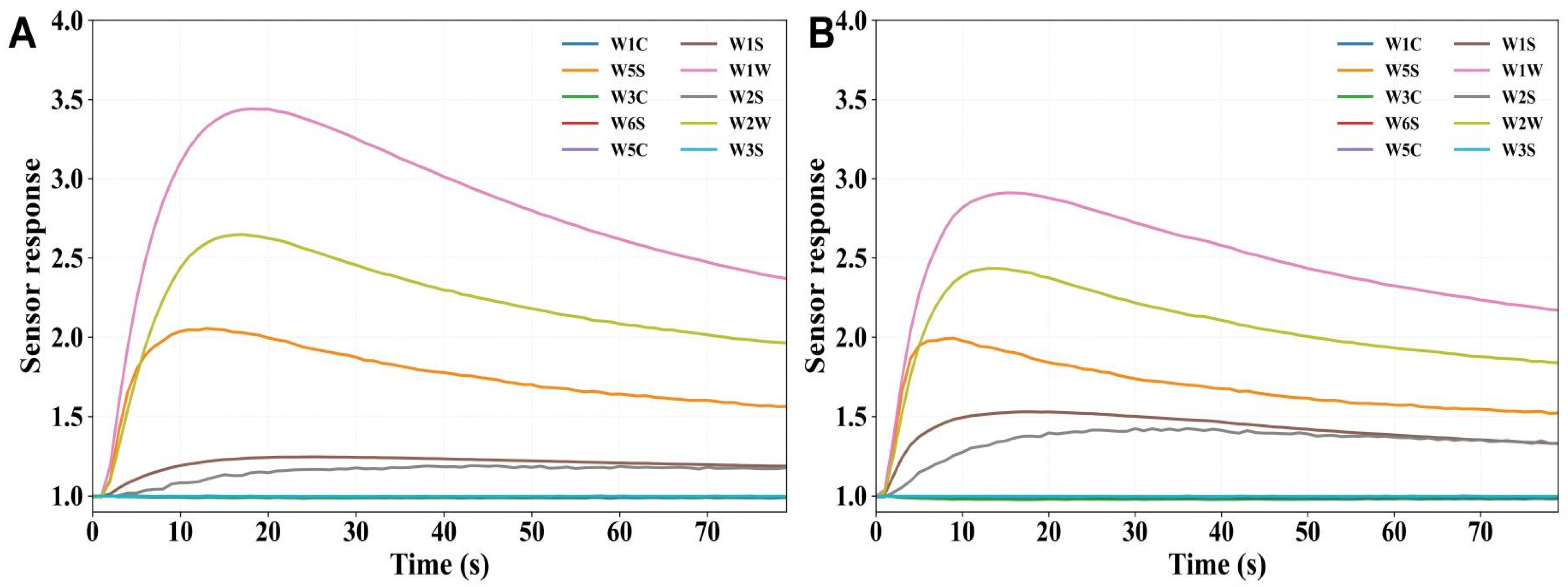 Rapid Geographical Origin Discrimination of Tremella fusiform Based on ...