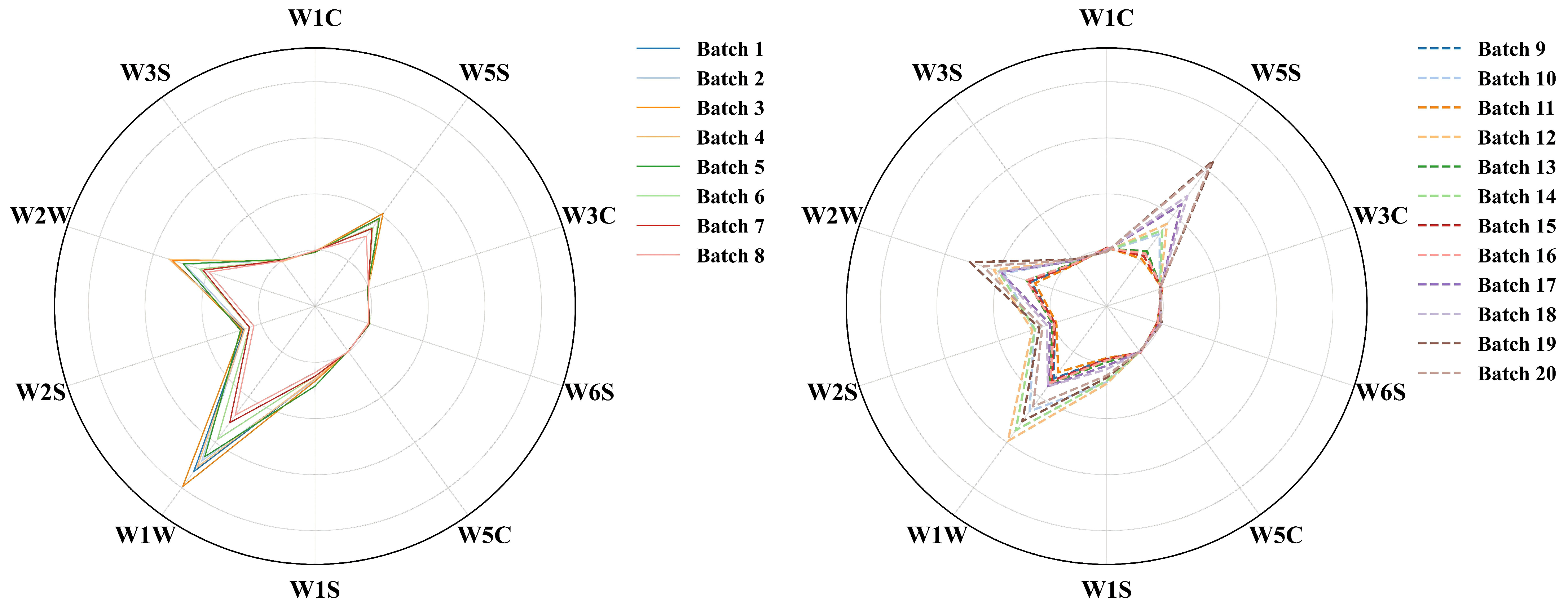 Rapid Geographical Origin Discrimination of Tremella fusiform Based on ...
