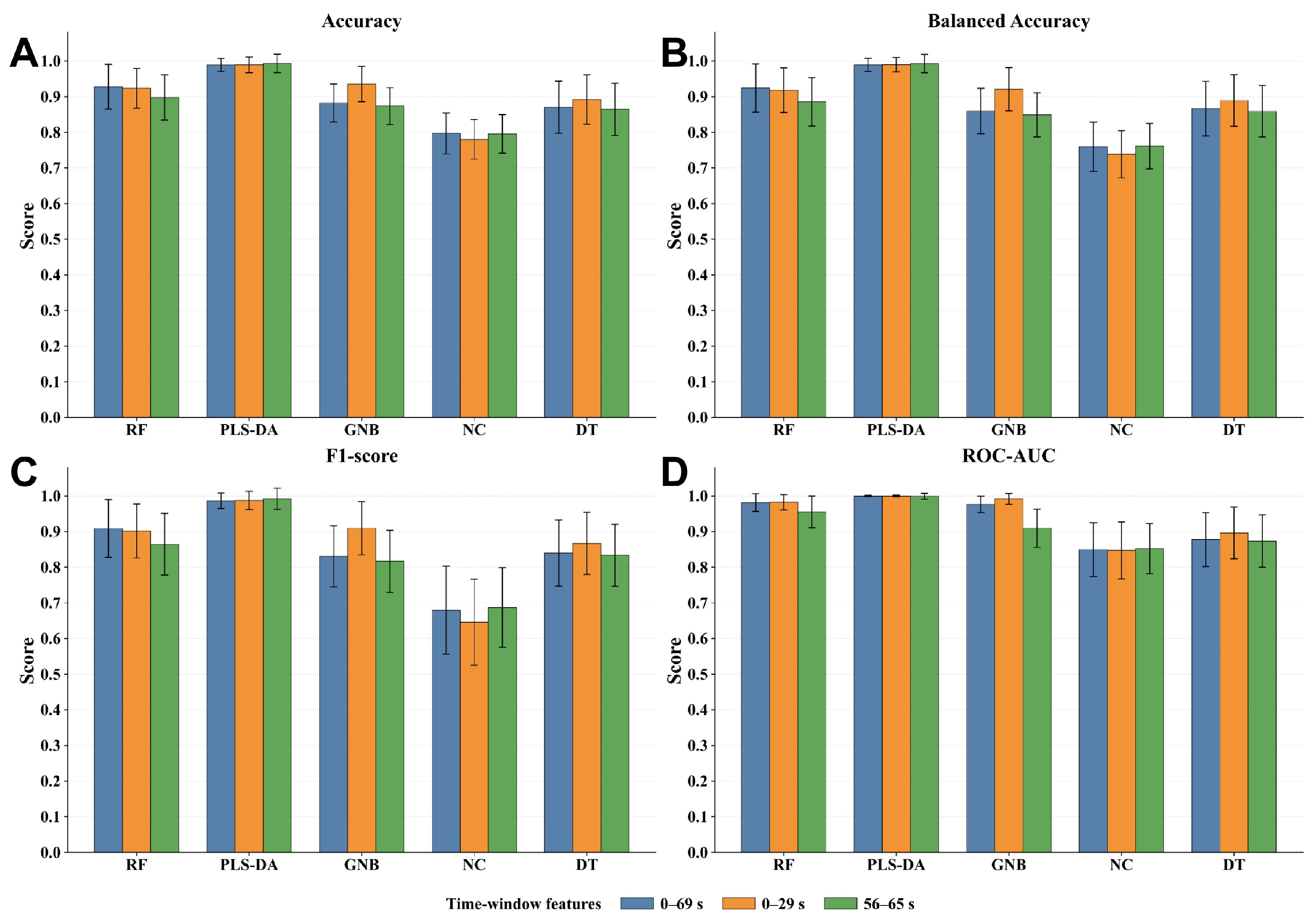 Rapid Geographical Origin Discrimination of Tremella fusiform Based on ...