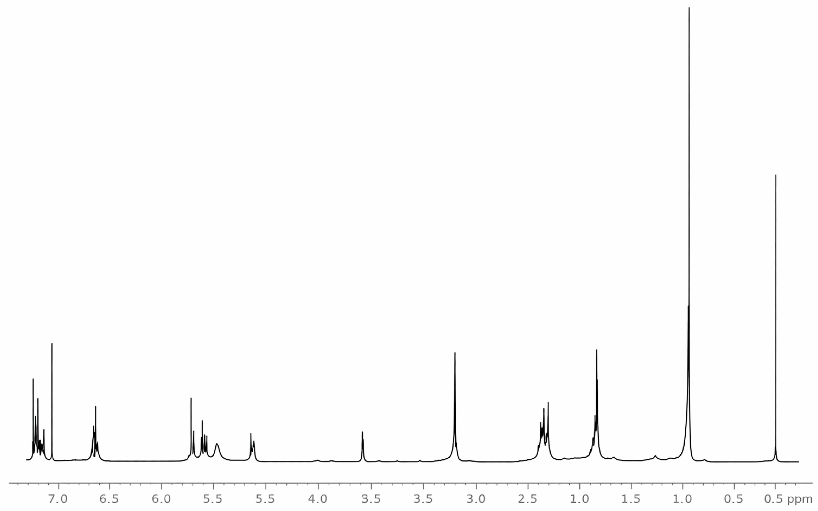 Study on Diels–Alder Reaction of Spilanthol