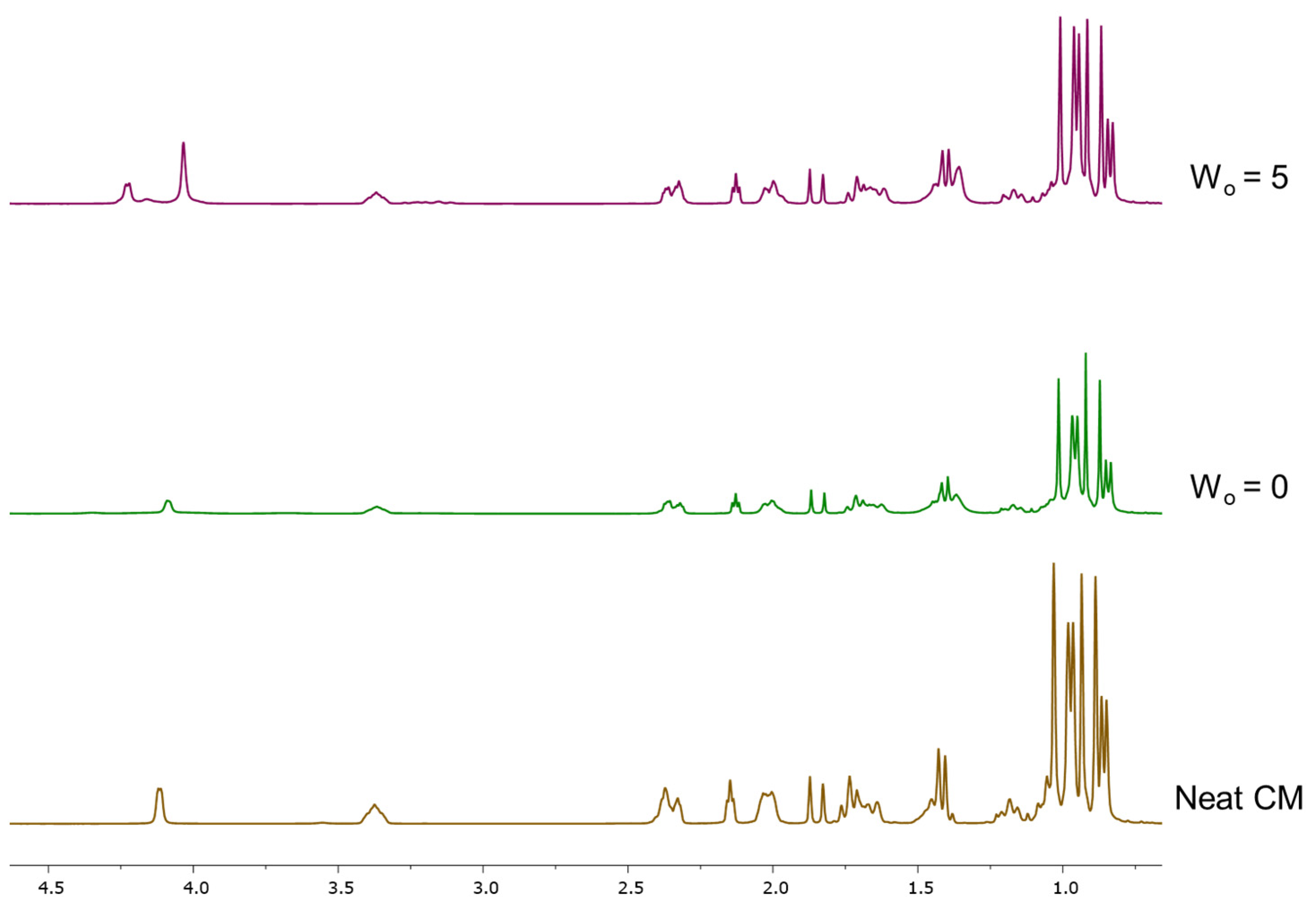 Transforming Anionic Reverse Micelles: The Potential of Hydrophobic ...