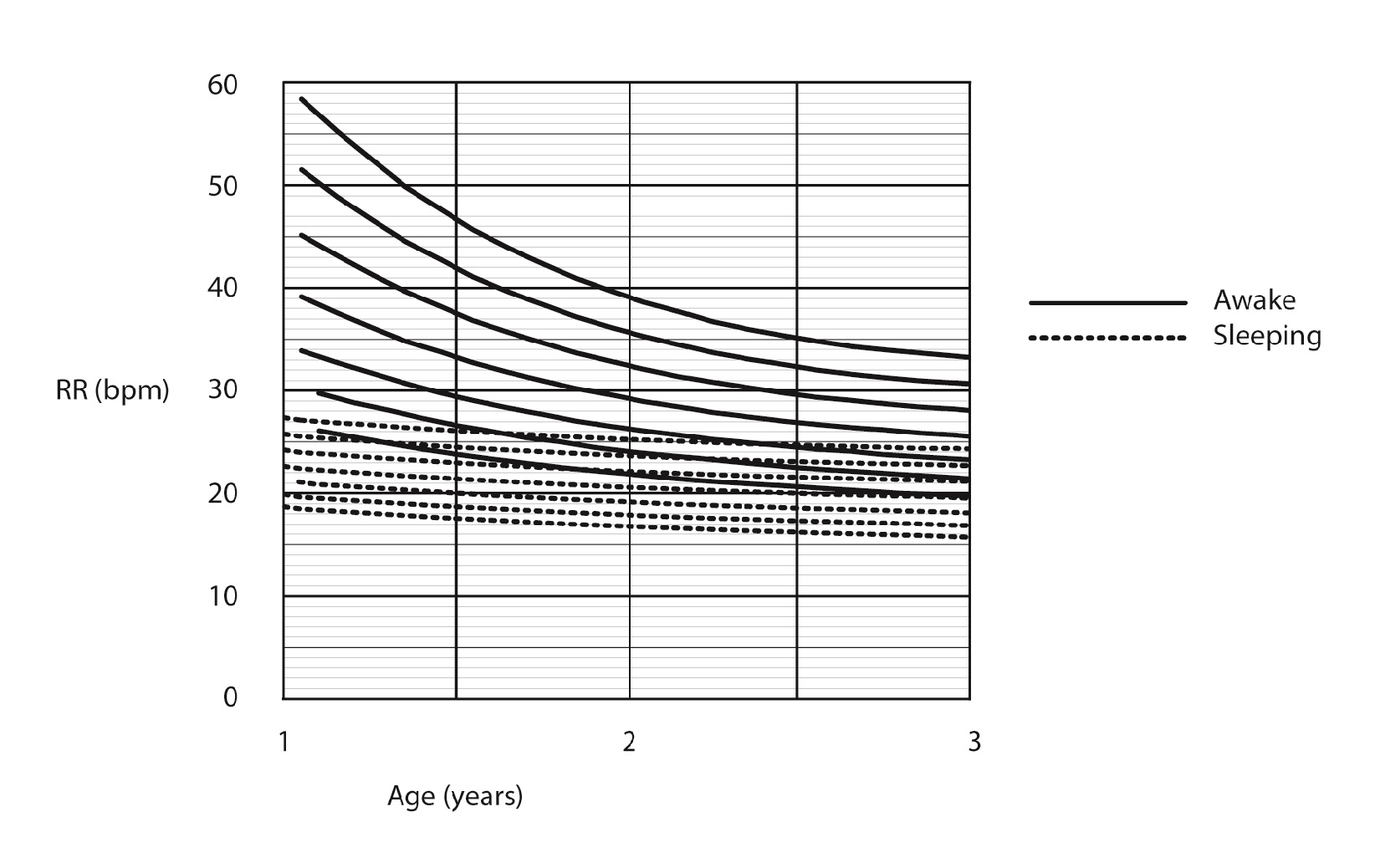 Children Free Full Text Normal Percentiles For Respiratory Rate In Children Free Full Text Normal Percentiles For Respiratory Rate In