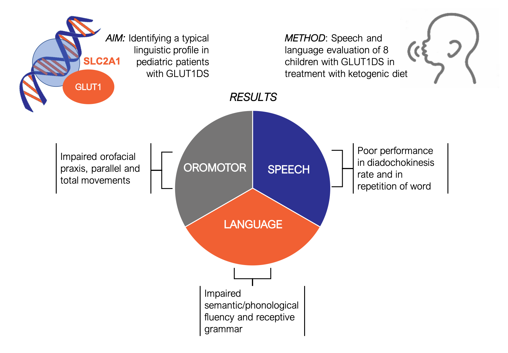 Children Free Full Text Characterization Of Speech And Language Children Free Full Text Characterization Of Speech And Language