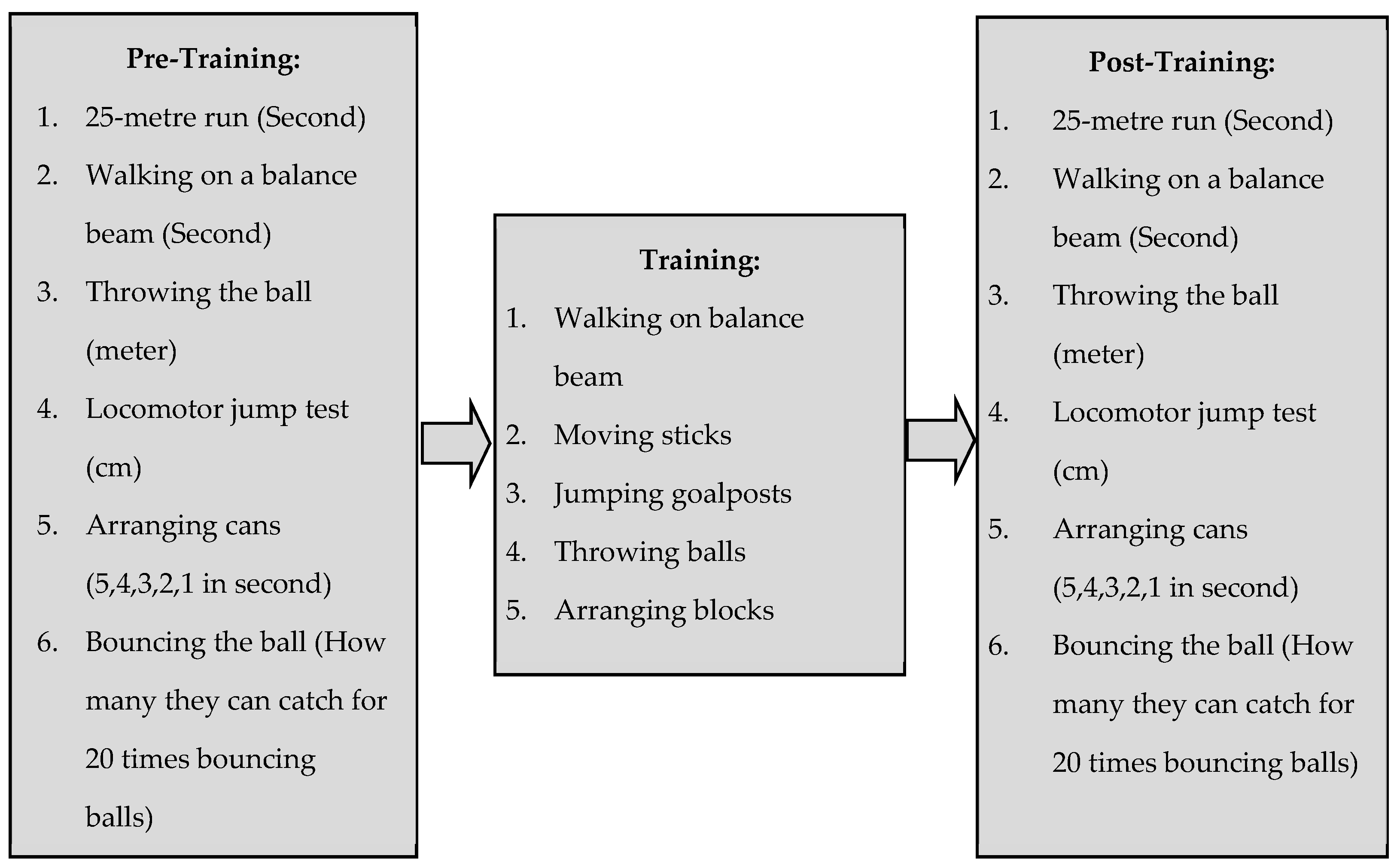 Children Free Full Text Improving Motor Skills In Early Childhood Children Free Full Text Improving Motor Skills In Early Childhood