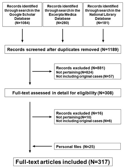 Köbner and Pastia Signs in Acute Hemorrhagic Edema of Young Children ...